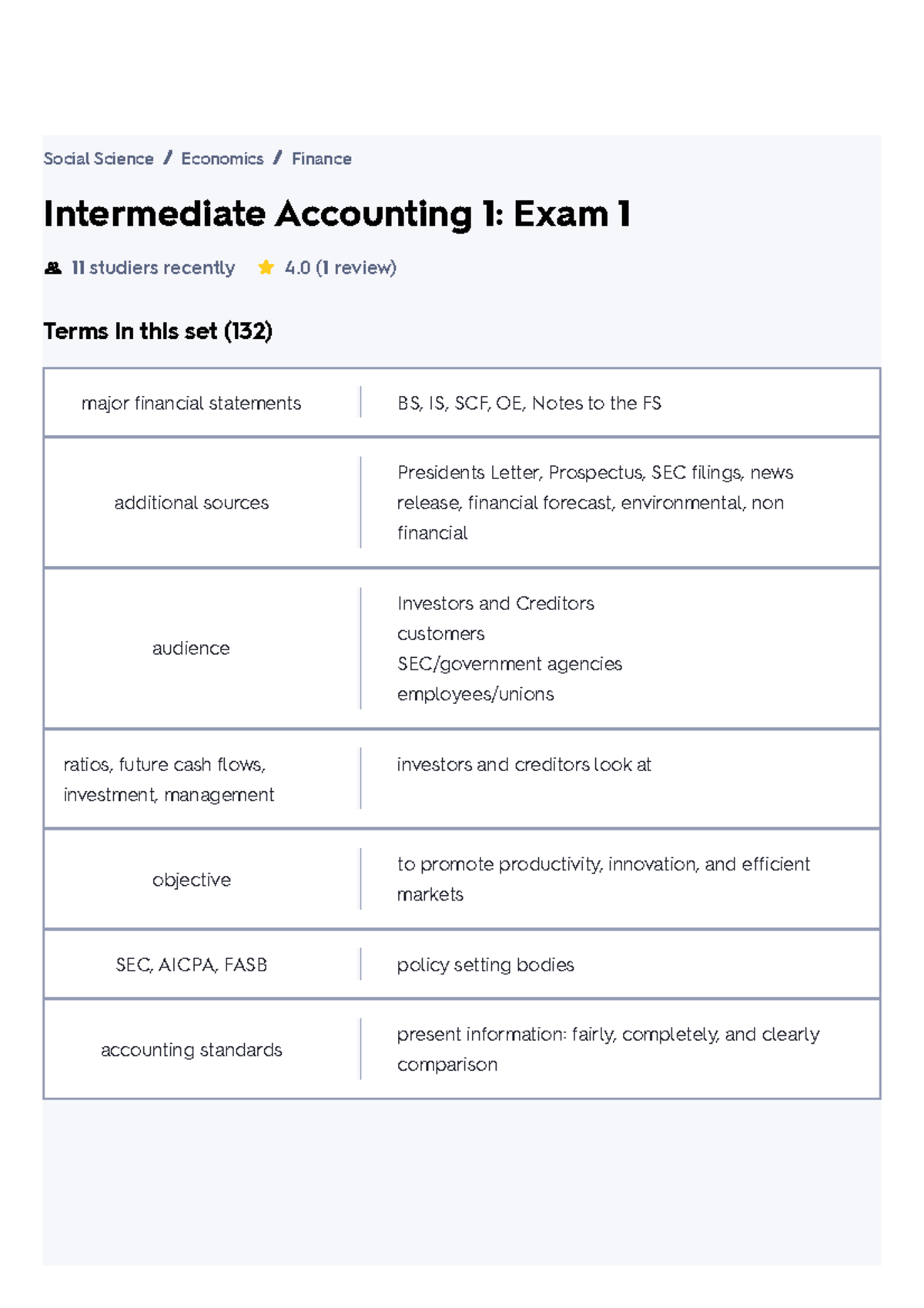 Intermediate Accounting 1 Exam 1 Flashcard - Intermediate Accounting 1 ...