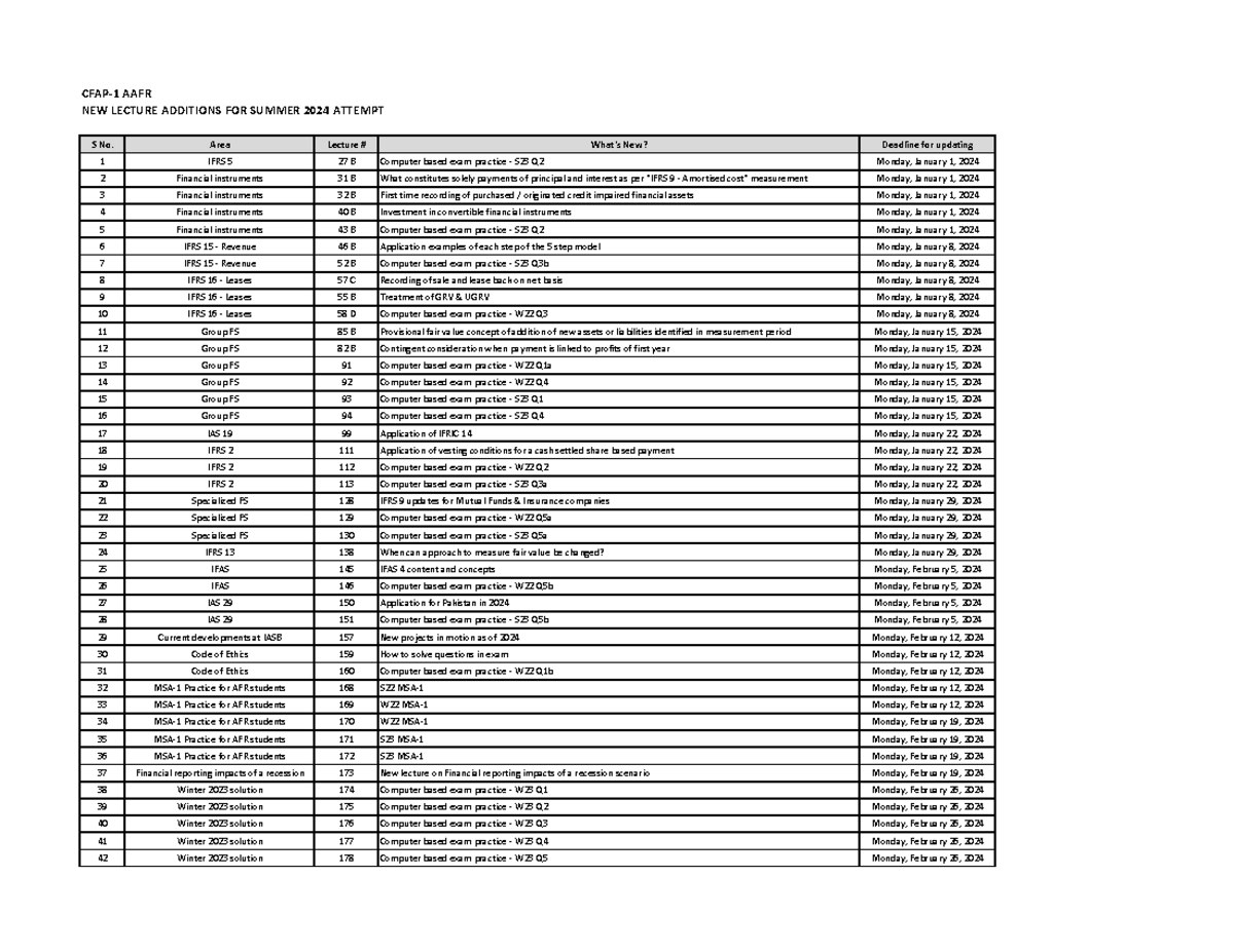 AAFR Lecture Additions for S-24 attempt - CFAP-1 AAFR NEW LECTURE ...