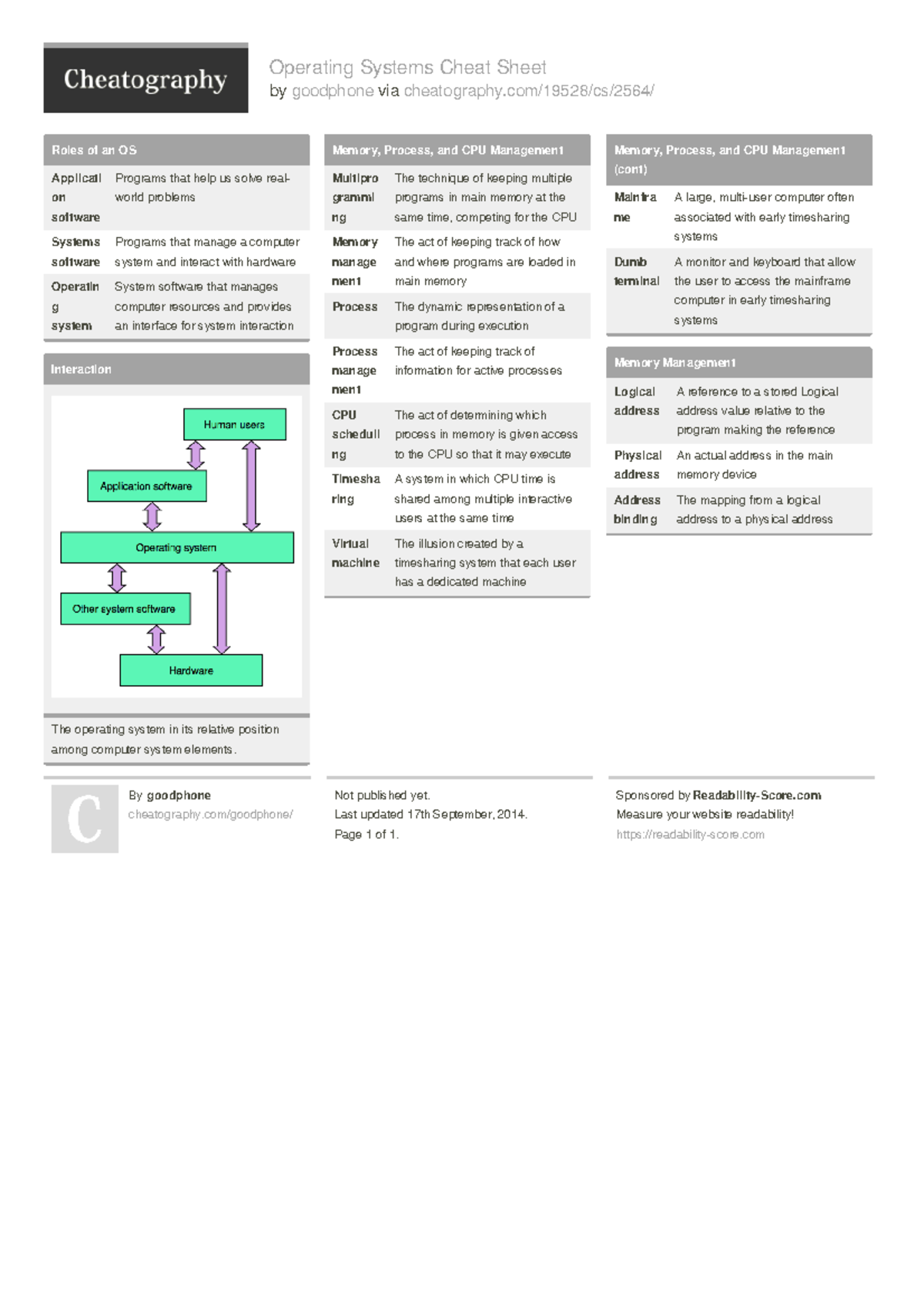 An-operating-systems - Operating Systems Cheat Sheet by goodphone via ...