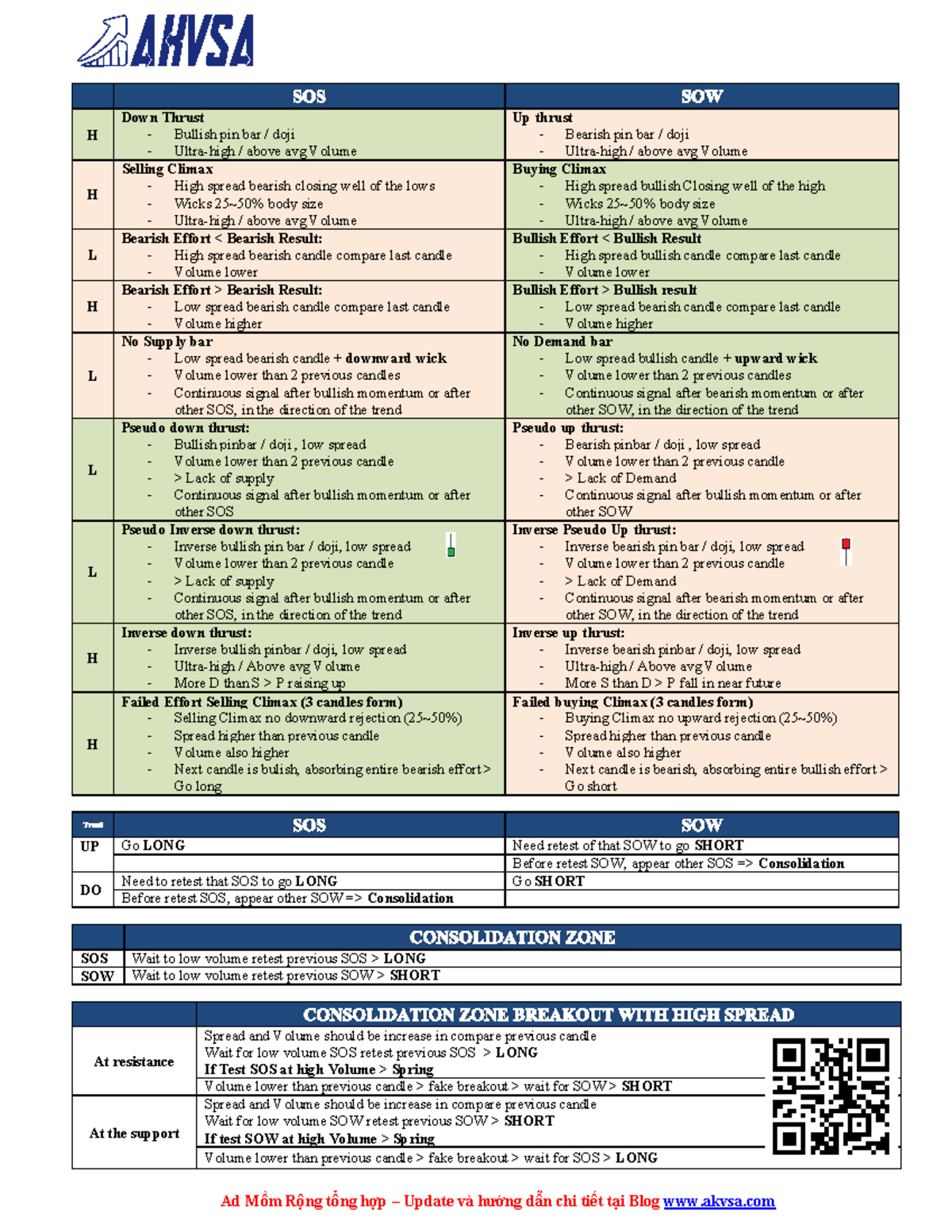 Bang tra tin hieu wyckoff - H Down Thrust - Bullish pin bar / doji ...