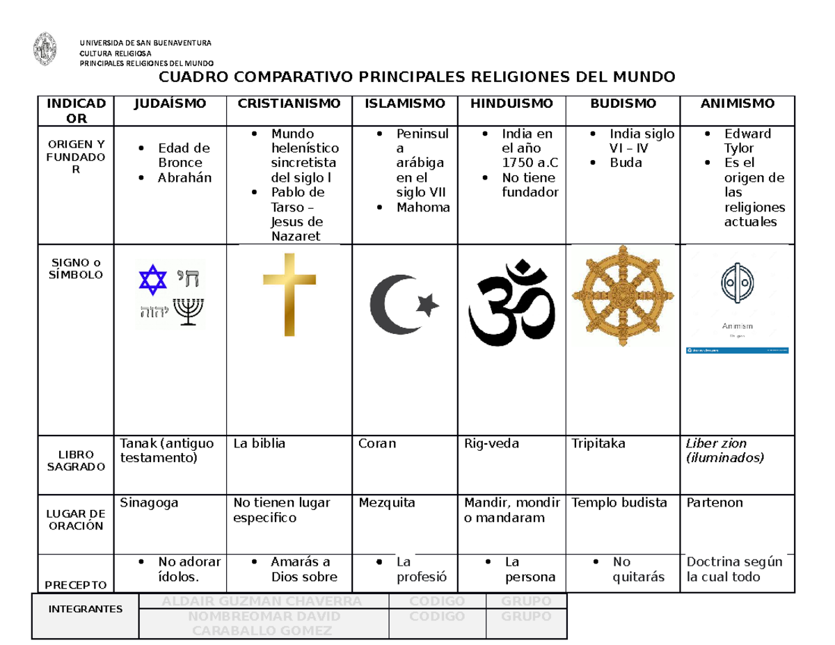 Aldair Guzmán Chaverra - OMAR David Caraballo Gomez - CRG8- Cuadro ...