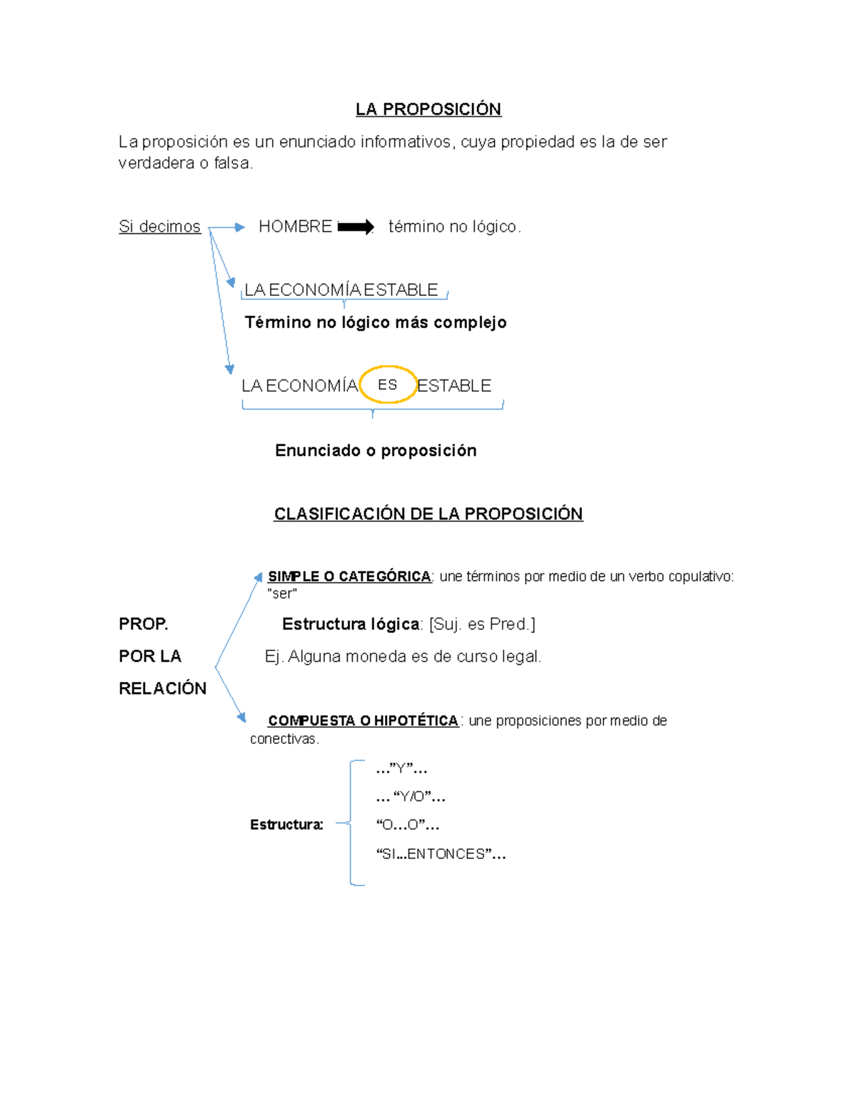 Unidad 2. parte 2 - LA PROPOSICIÓN La proposición es un enunciado ...
