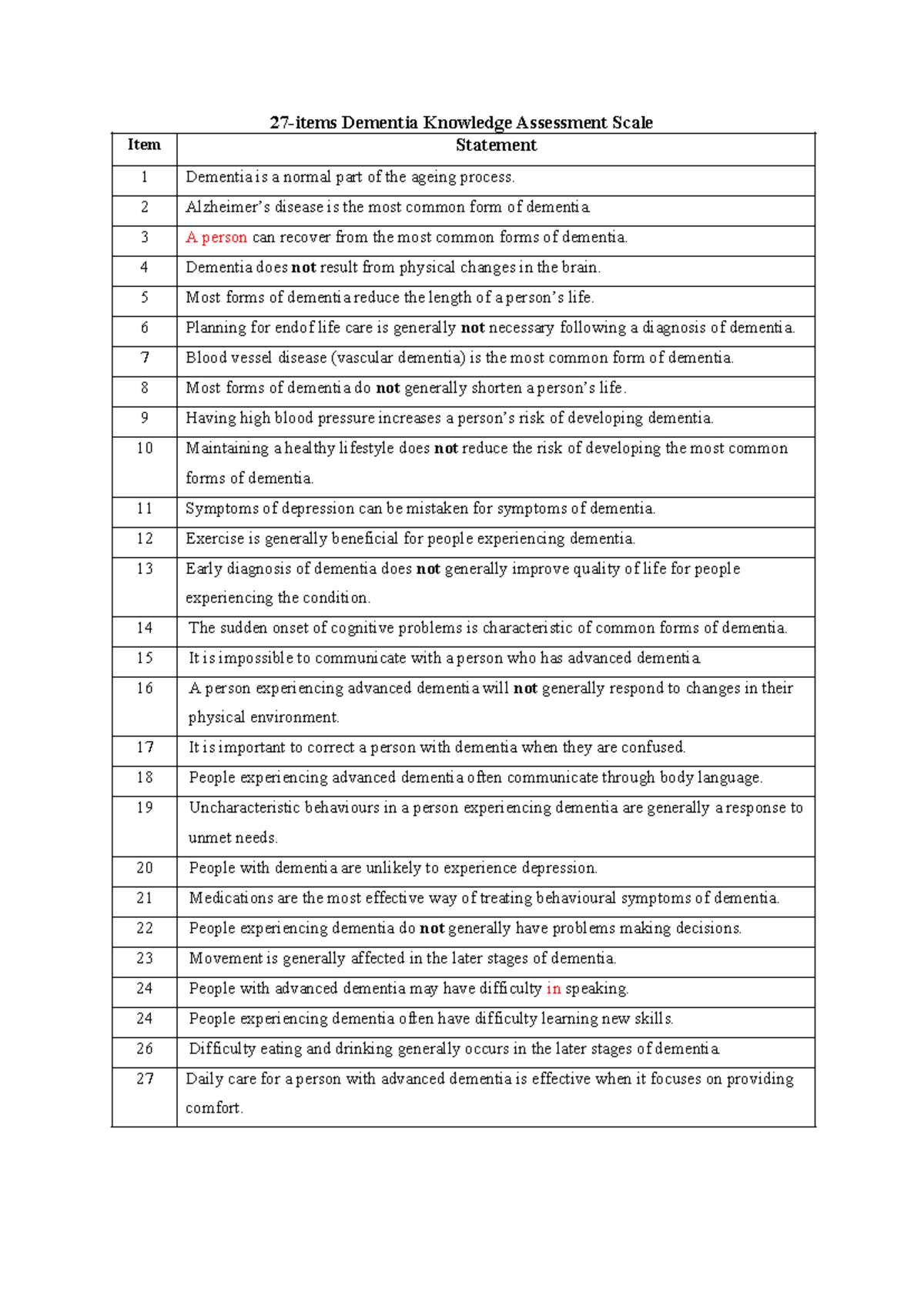 27-items DKAS - ESSAYS - 27-items Dementia Knowledge Assessment Scale ...