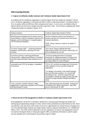 PPG Learning Outcomes Weeks 1-12 - Week 1 1. Examine the CNO ethical ...