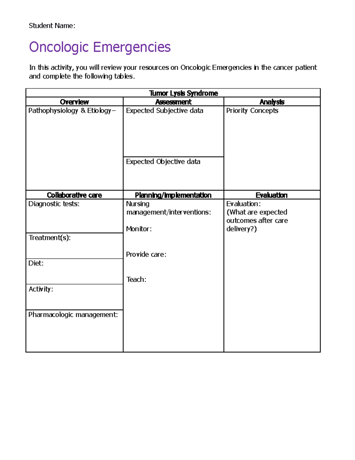 Oncologic Emergencies Assignment - Student Name: Oncologic Emergencies ...