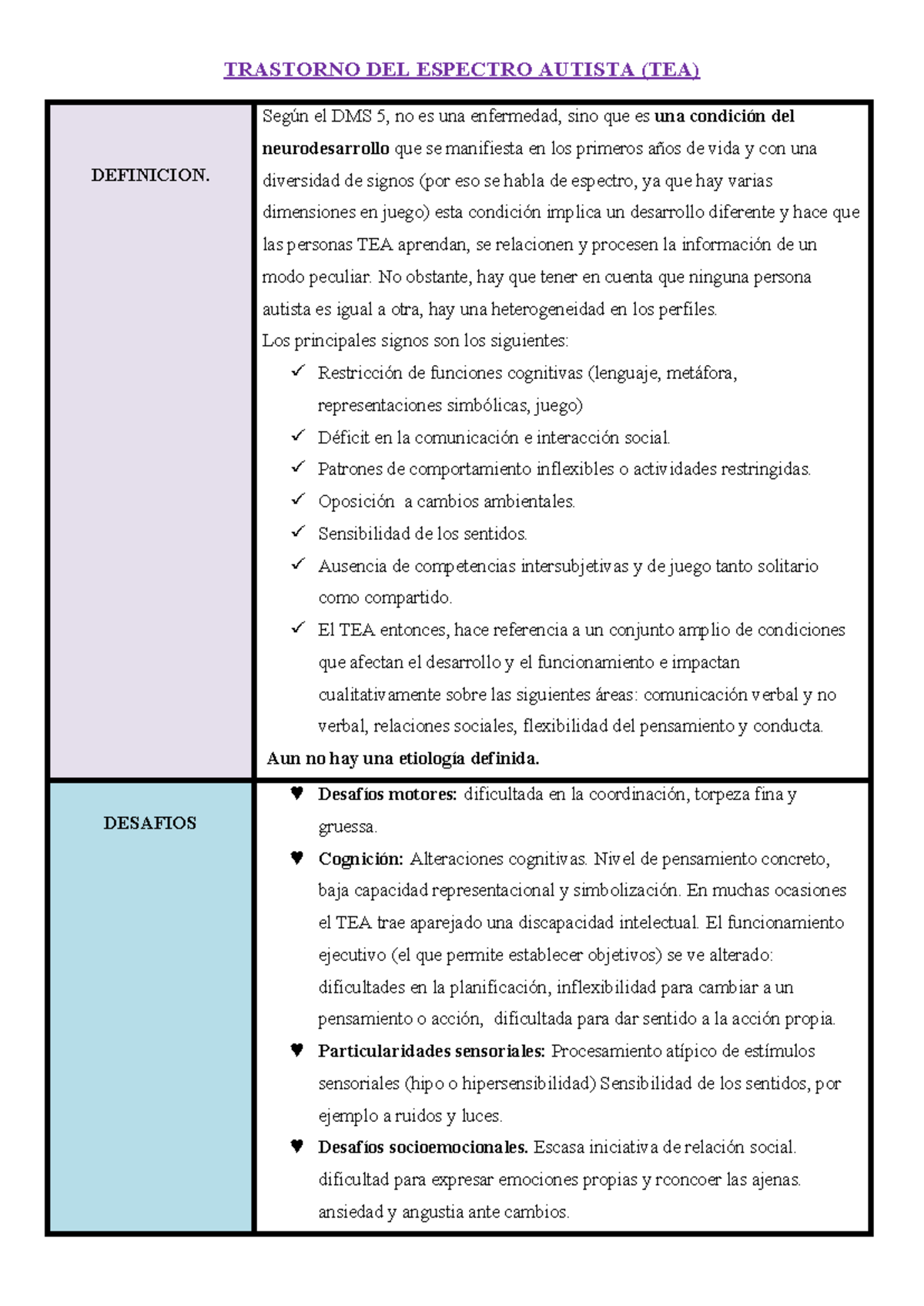 Trastorno DEL Espectro Autista - TRASTORNO DEL ESPECTRO AUTISTA (TEA ...