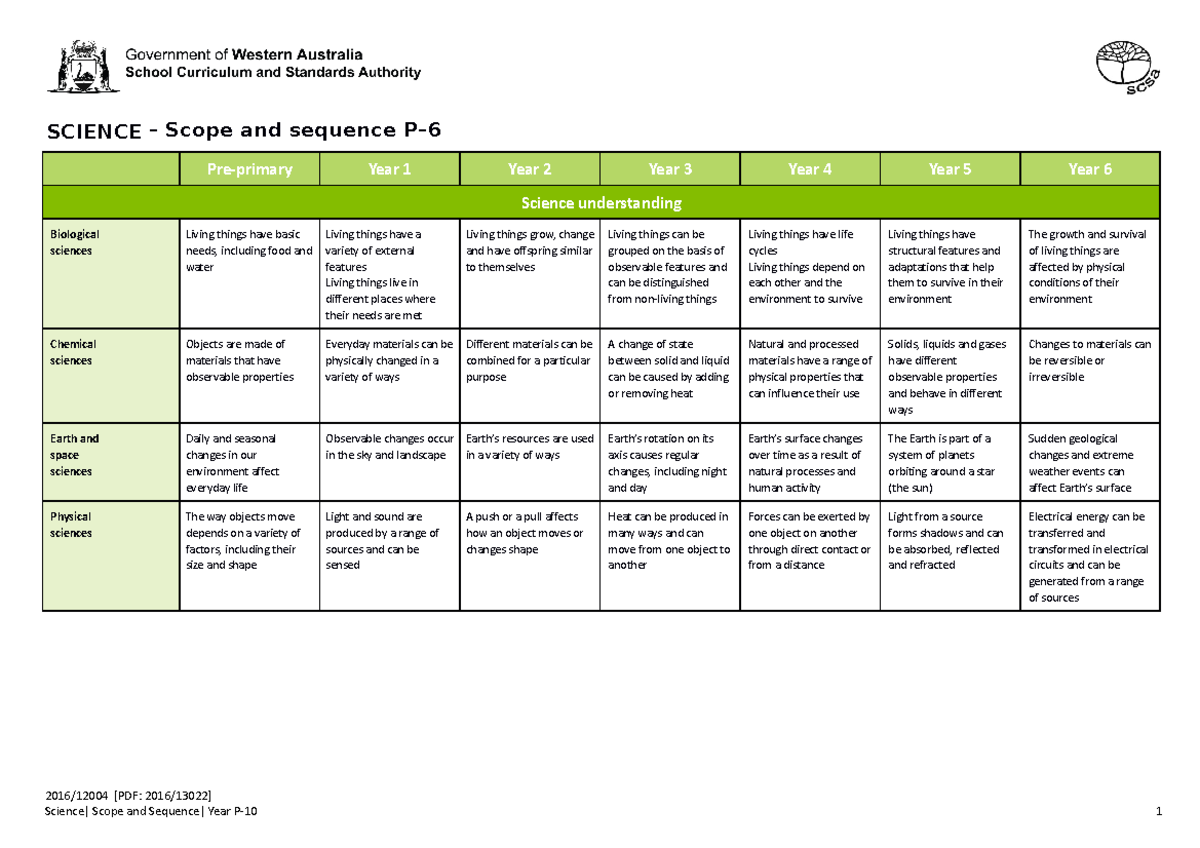 Science P-10 Scope-and-Sequence Phase 1 March 2016 - SCIENCE – Scope ...
