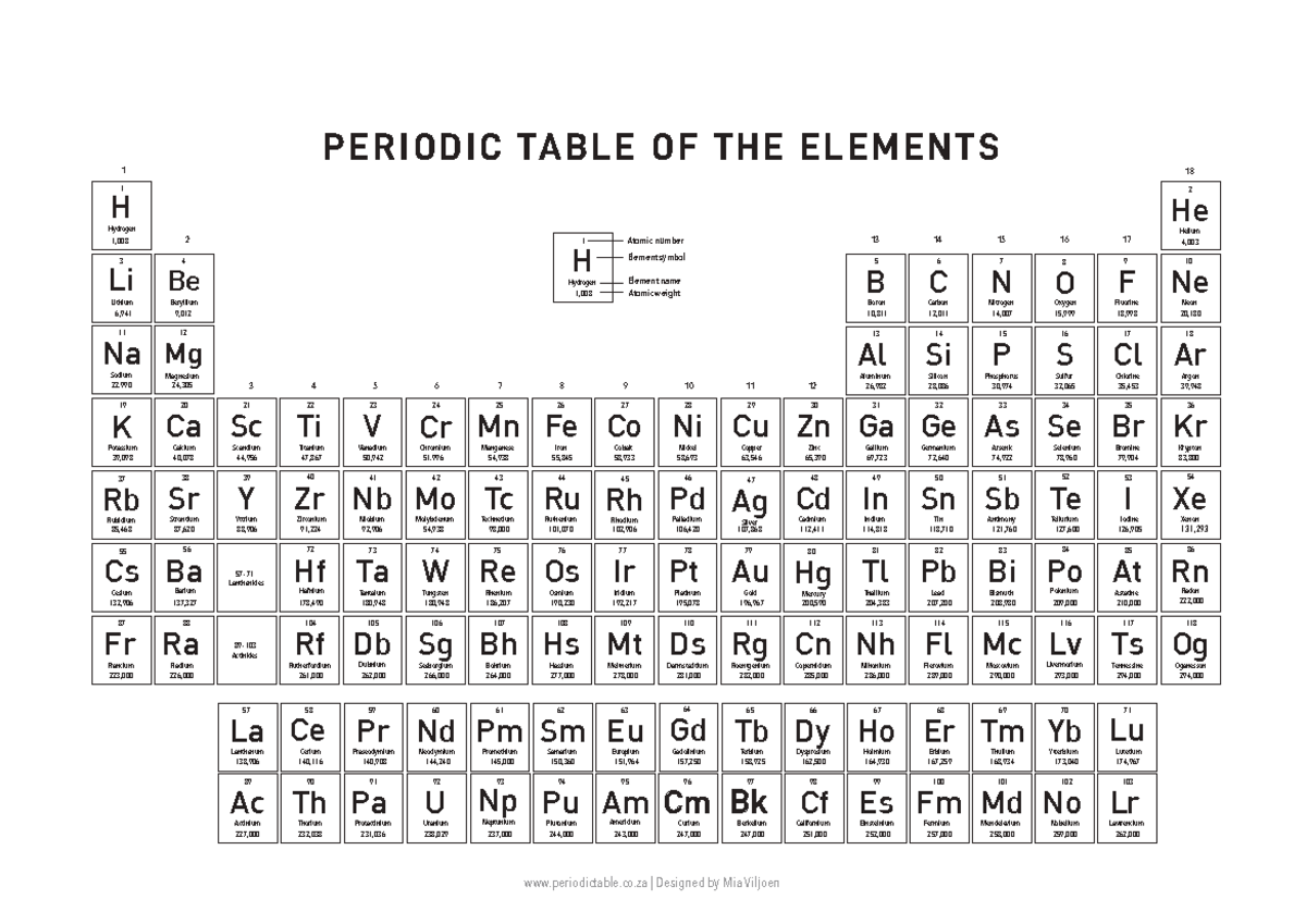 Periodic table bw download 1 - PERIODIC TABLE OF THE ELEMENTS ...