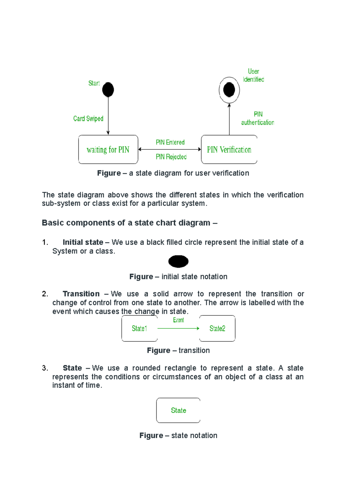 State Diagram - Figure – a state diagram for user verification The ...