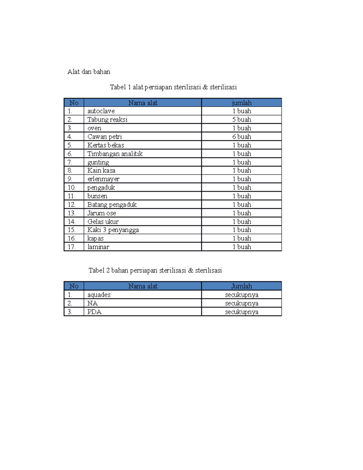 1Alat dan bahan - Alat dan bahan Tabel 1 alat persiapan sterilisasi ...