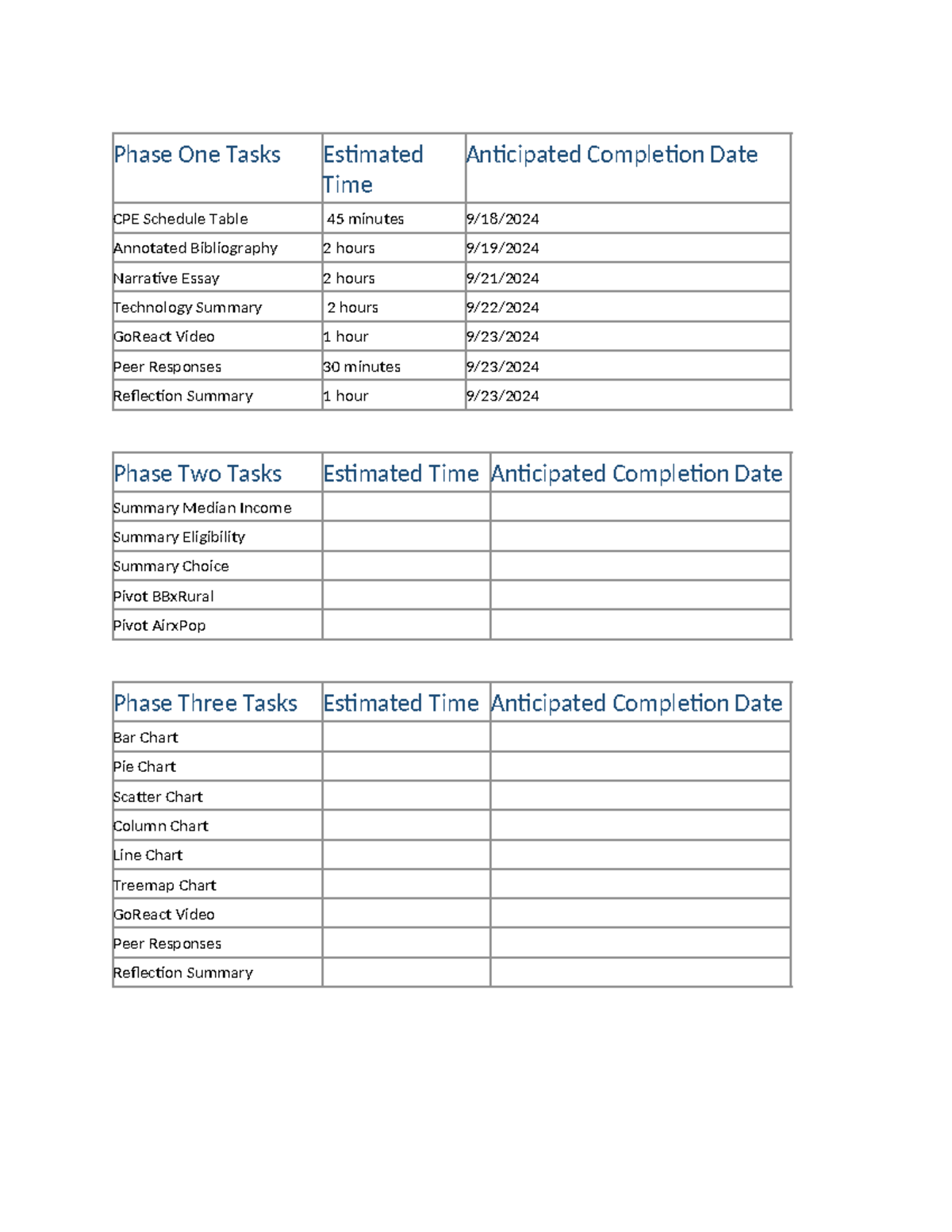 Schedule Phase 1 - Phase One Tasks Estimated Time Anticipated ...