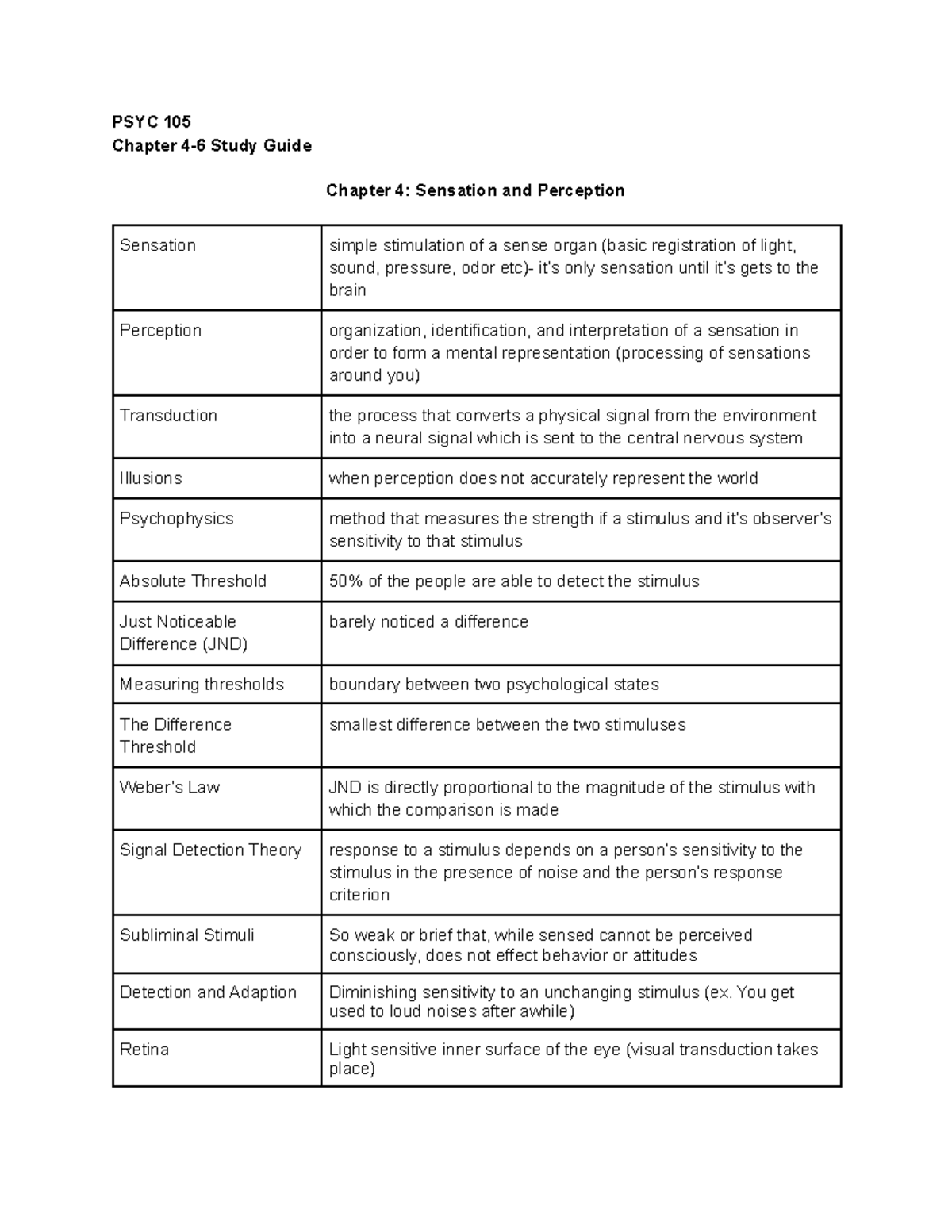 Study Guide Psychology - PSYC 105 Chapter 4-6 Study Guide Chapter 4 ...