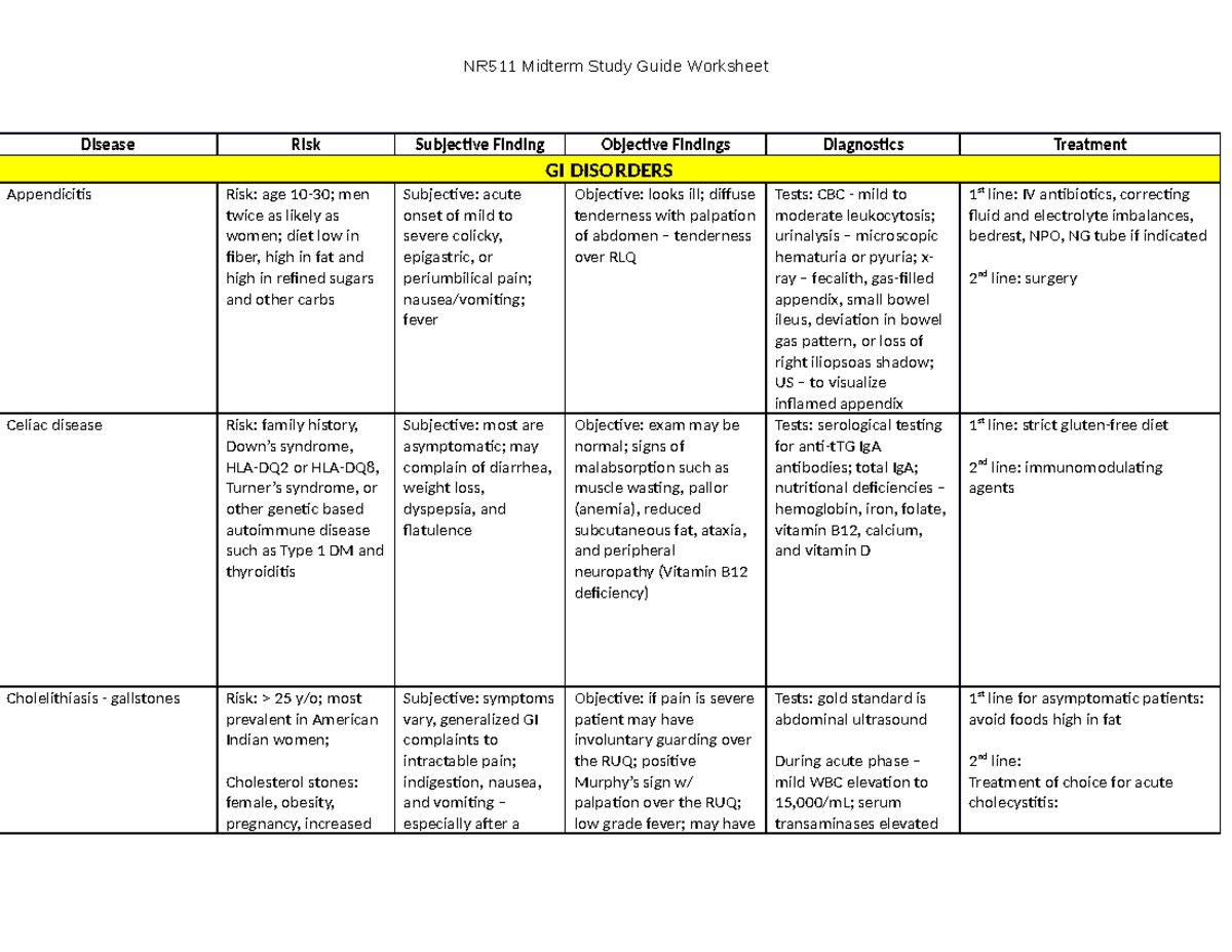 NR 511 Midterm Exam Study Guide posted - Disease Risk Subjective ...