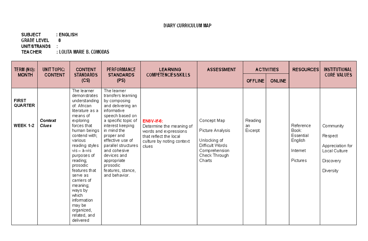 Curriculum-map-in-english-8-2020-2021 - DIARY CURRICULUM MAP SUBJECT ...