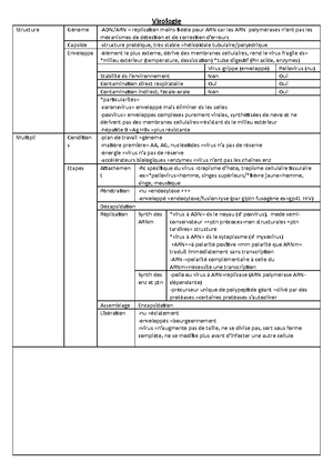 1 .Spermatogenese - med coures - Module d’Embryologie – 1 ère Année de ...