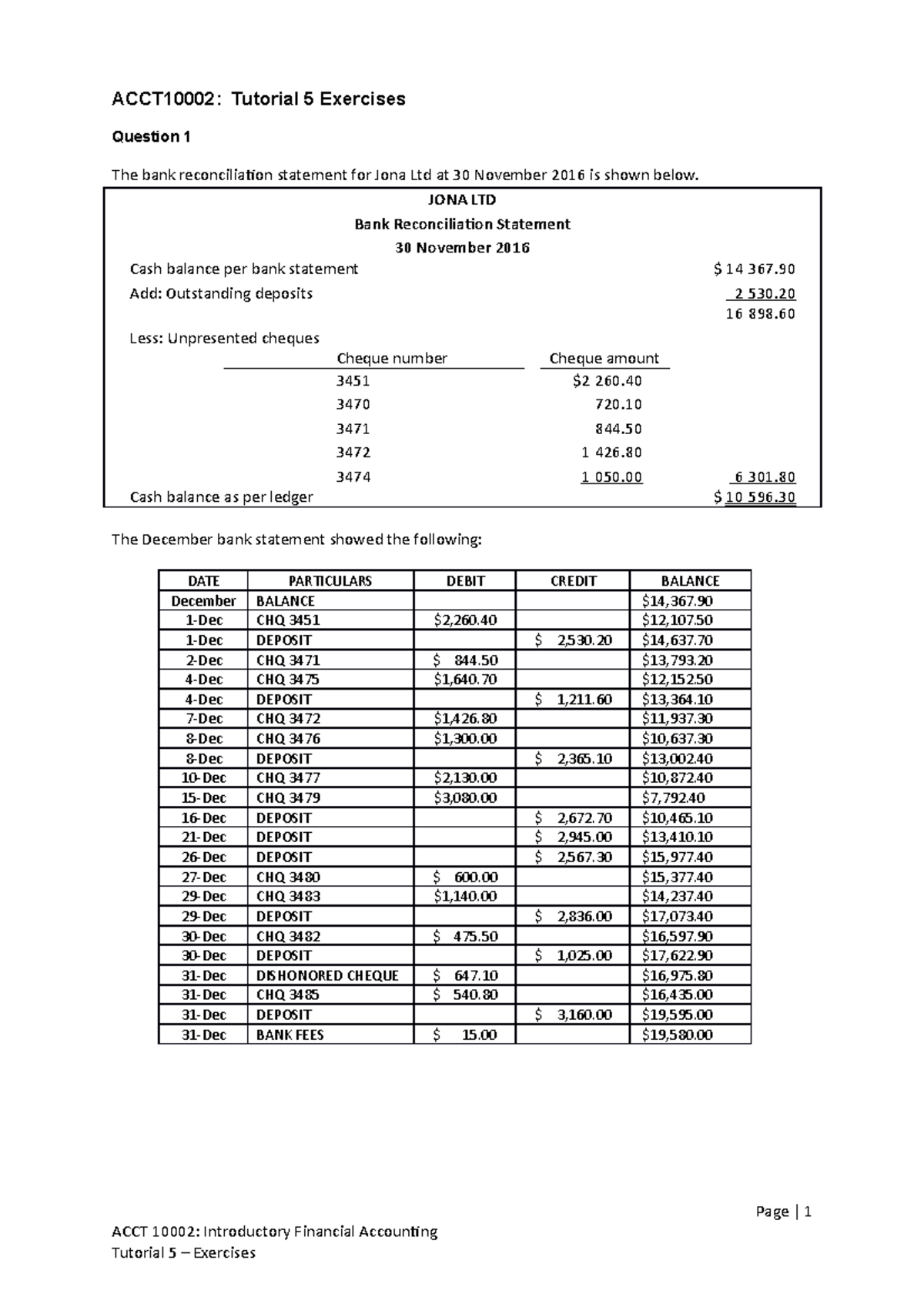 ACCT10002 S2 2016 Tutorial 5 Exercises - ACCT10002: Tutorial 5 Exercises Question 1 The bank ...