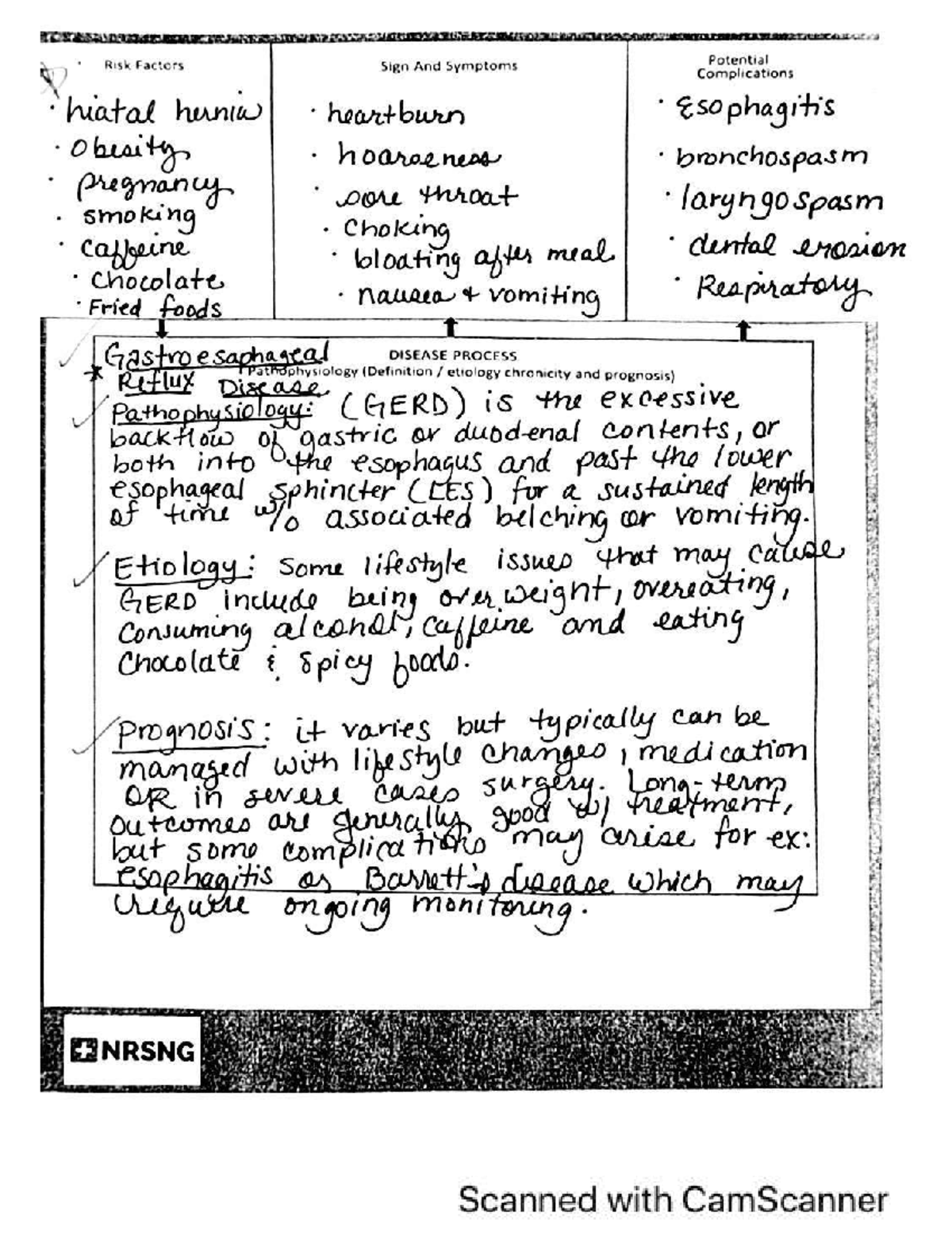GERD Concept Map - Assignments - Potential D. Risk Factors Sign And ...
