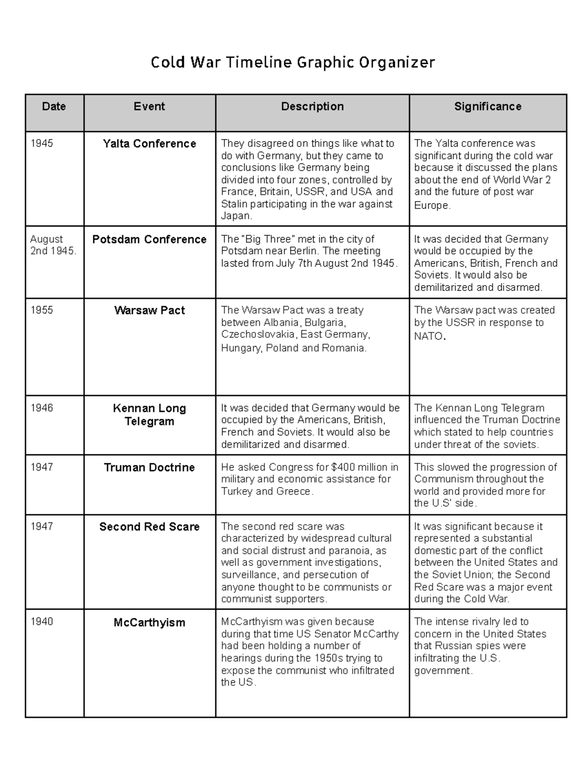 Cold War Timeline Graphic Org - Cold War Timeline Graphic Organizer ...