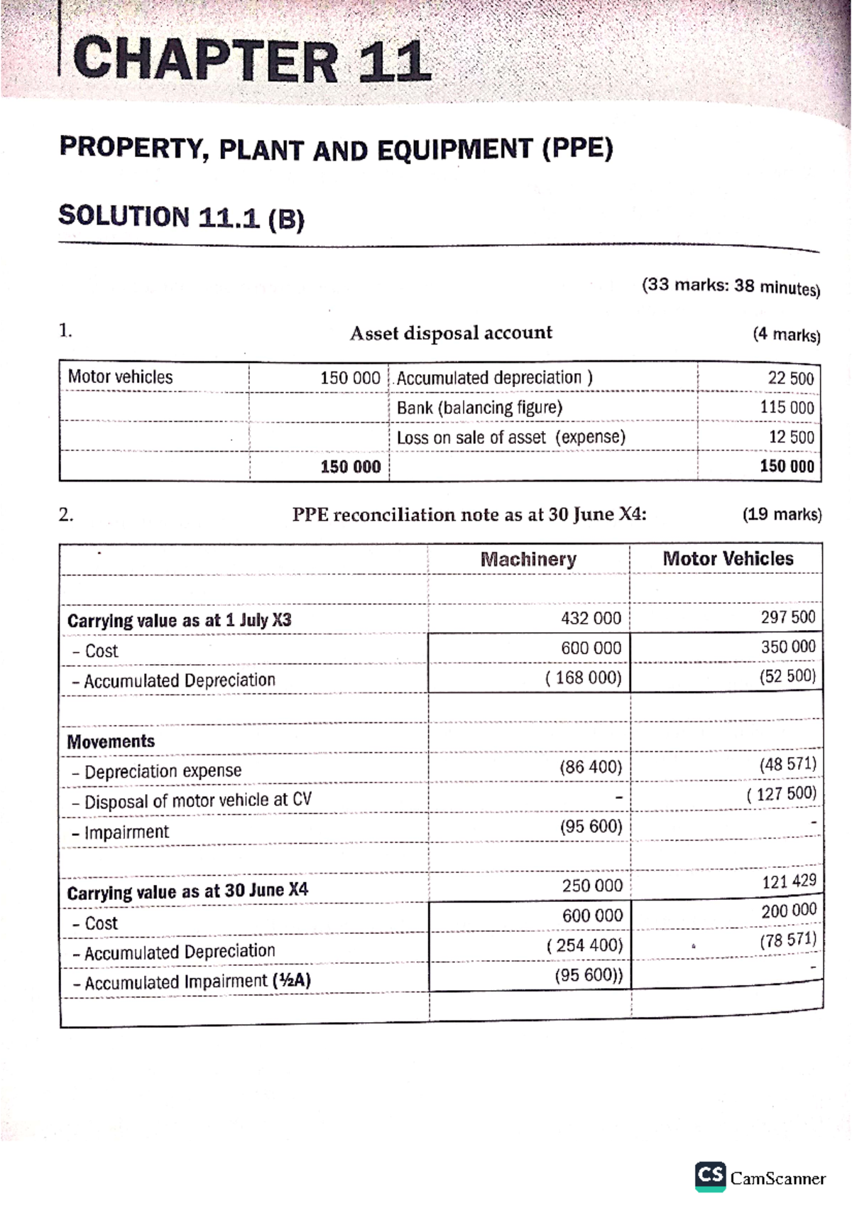 PPE & SOCF solutions from the question book - FIA132 - Studocu