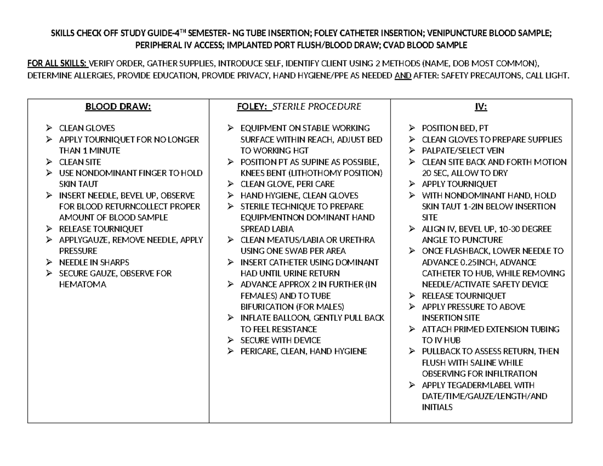 Skills Check OFF Study Guide - SKILLS CHECK OFF STUDY GUIDE-4TH ...