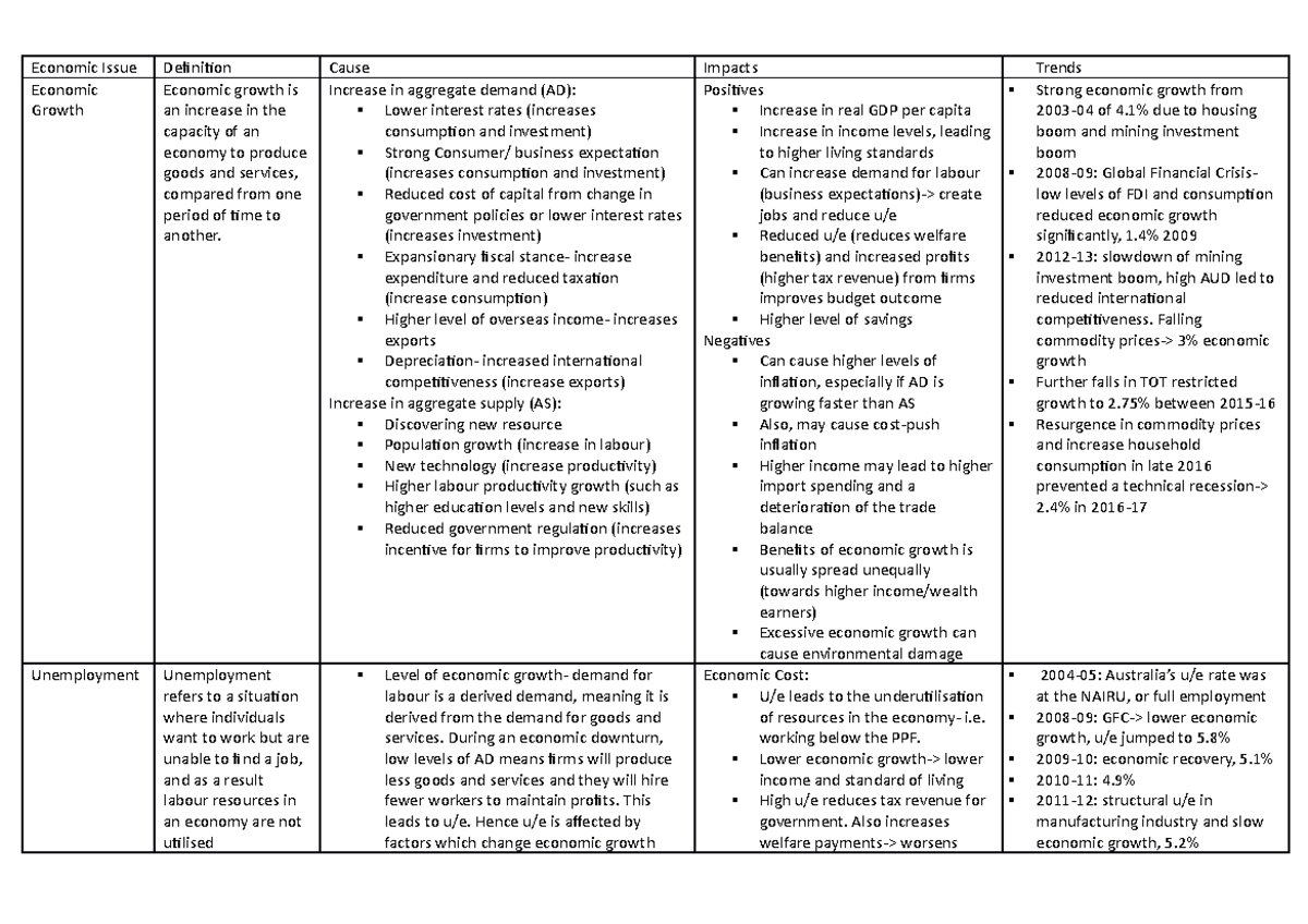 Economic- Issues- Scaffold - Economic Issue Definition Cause Impacts ...