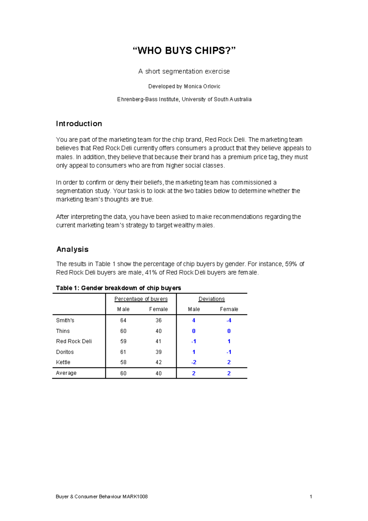 Who Buys Chips (Answers) - Buyer & Consumer Behaviour MARK1008 1 “WHO ...