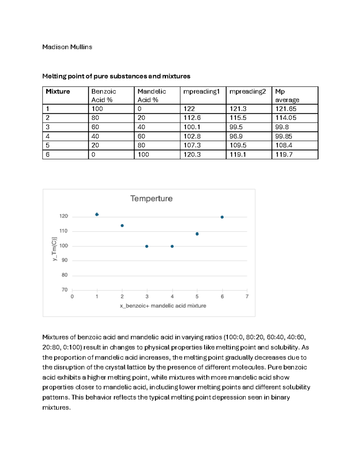 Benzoic acid - Madison Mullins Melting point of pure substances and ...