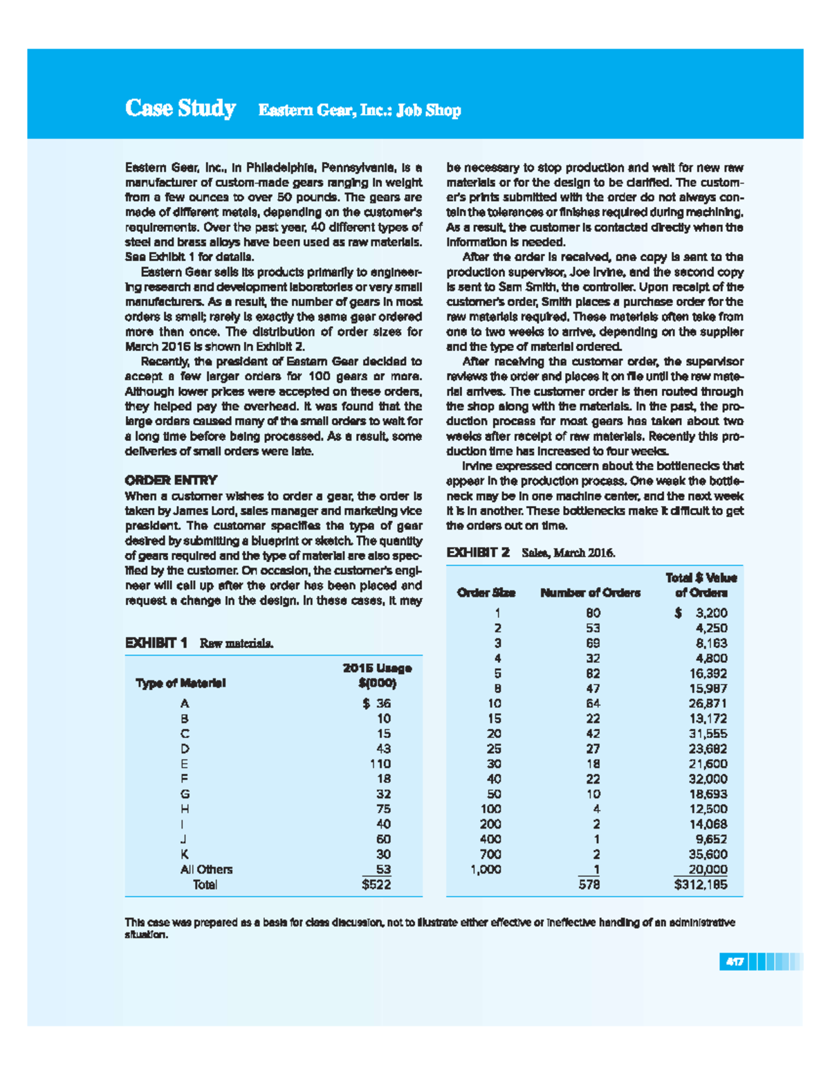 Eastern Gear Case - rtrt - OSH 699 - Studocu