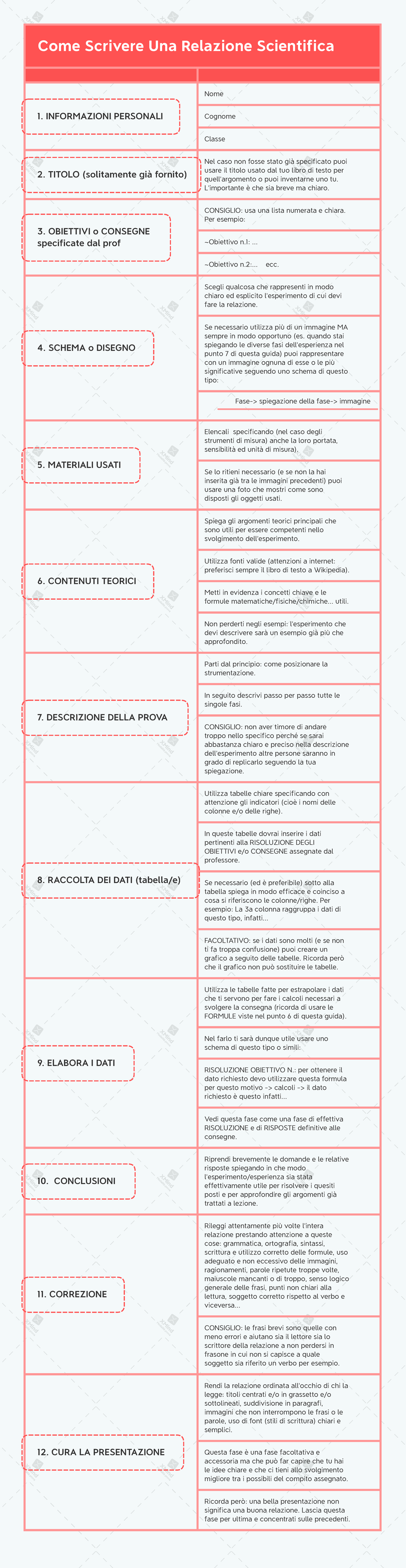 Come scrivere una relazione scientifica (passo per passo) - Studocu