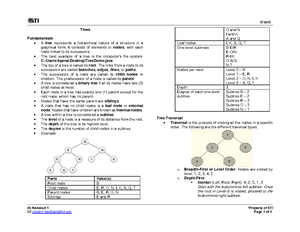 03 Handout 1(20)Plat Form - 03 Handout 1 *Property of STI Threads ...