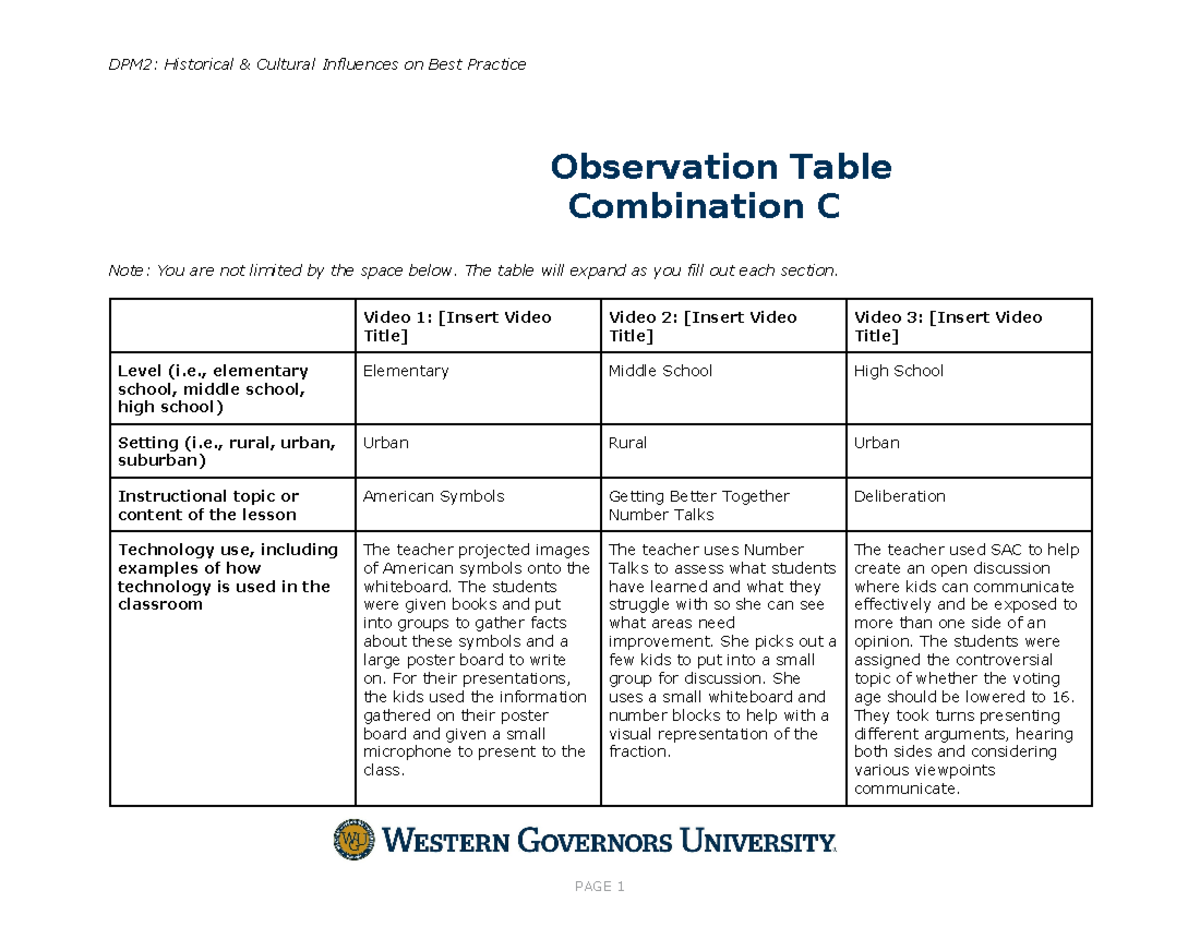 Task 1 Combination C - DPM2: Historical & Cultural Influences on Best ...