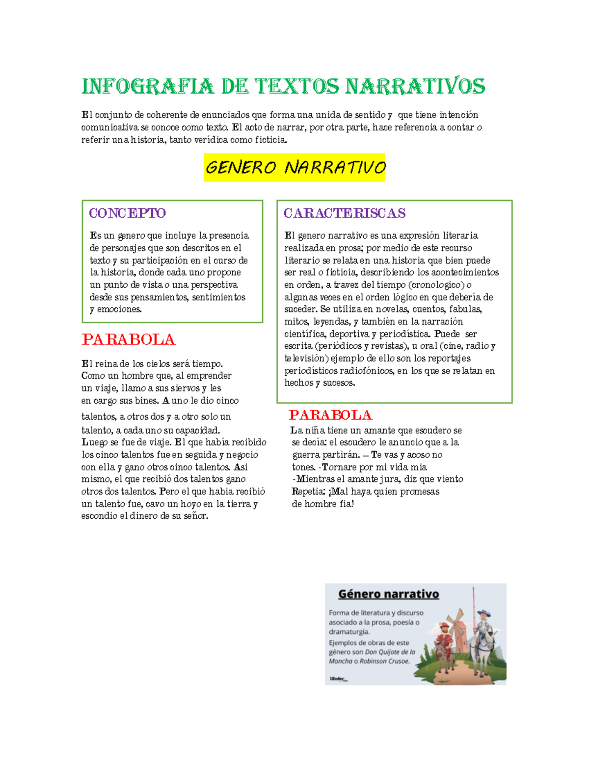 Infografia DE Textos Narrativos - INFOGRAFIA DE TEXTOS NARRATIVOS El ...