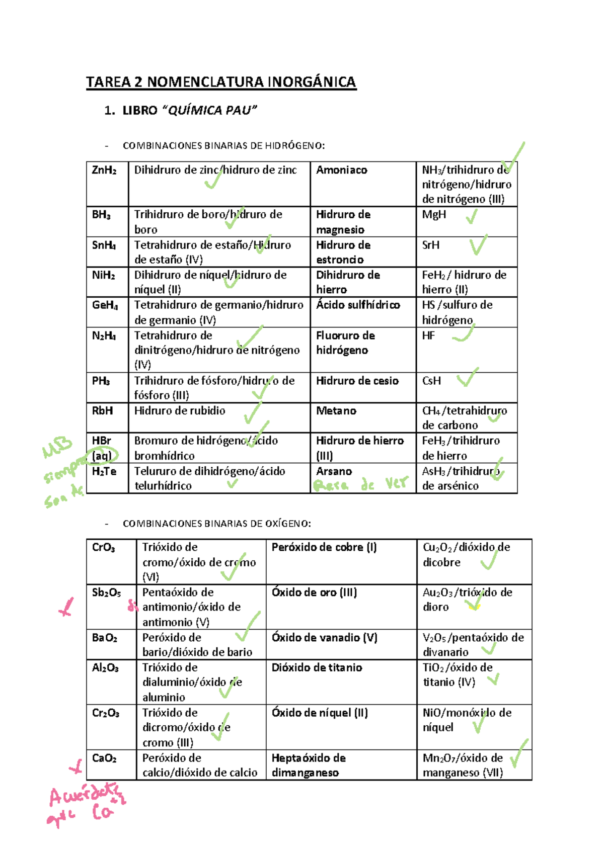 Tarea 2 Nomenclatura Inorgã NICA - TAREA 2 NOMENCLATURA INORGÁNICA 1. LIBRO “QUÍMICA PAU” - Studocu