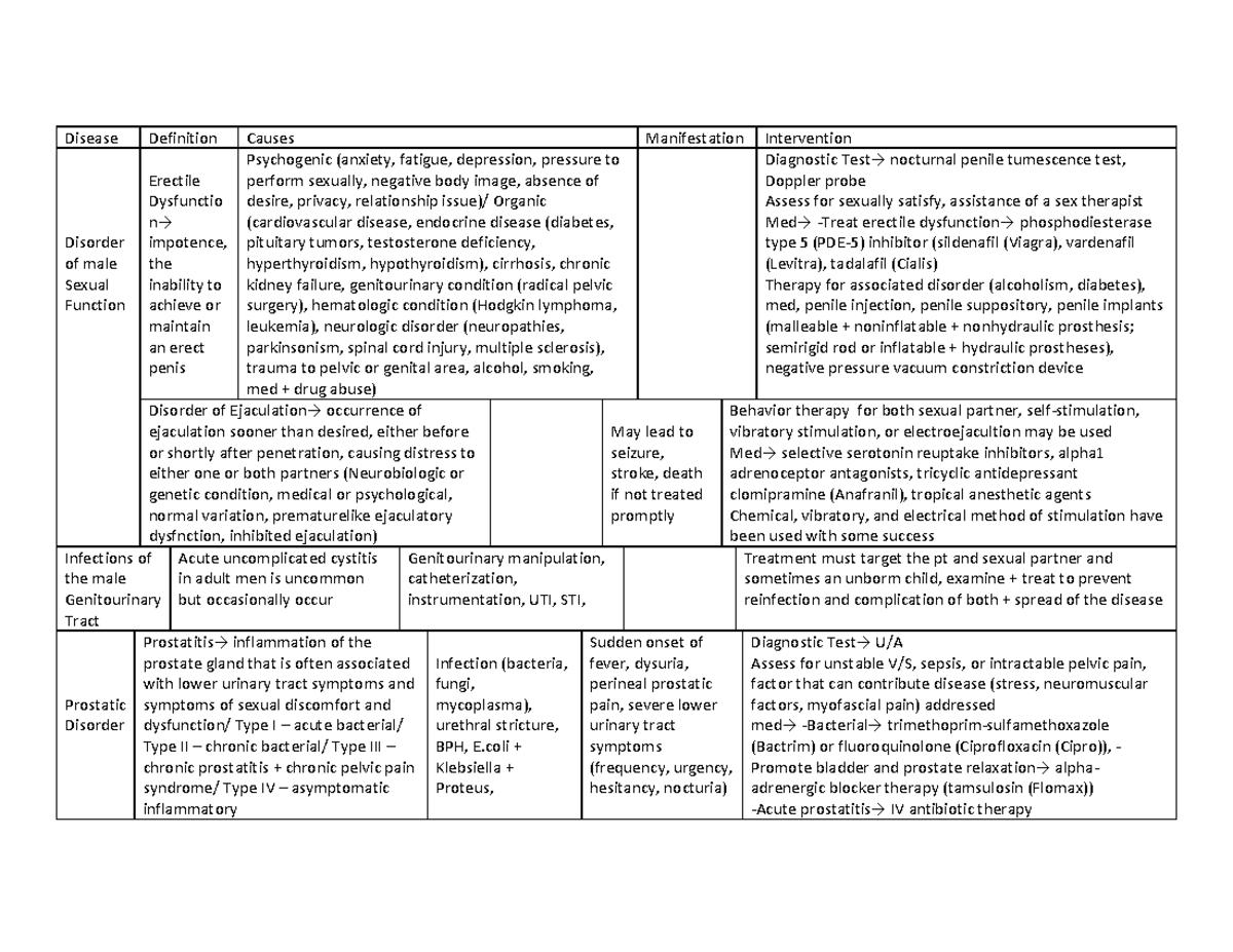 Male reproductive NU 201 - Disease Definition Causes Manifestation ...