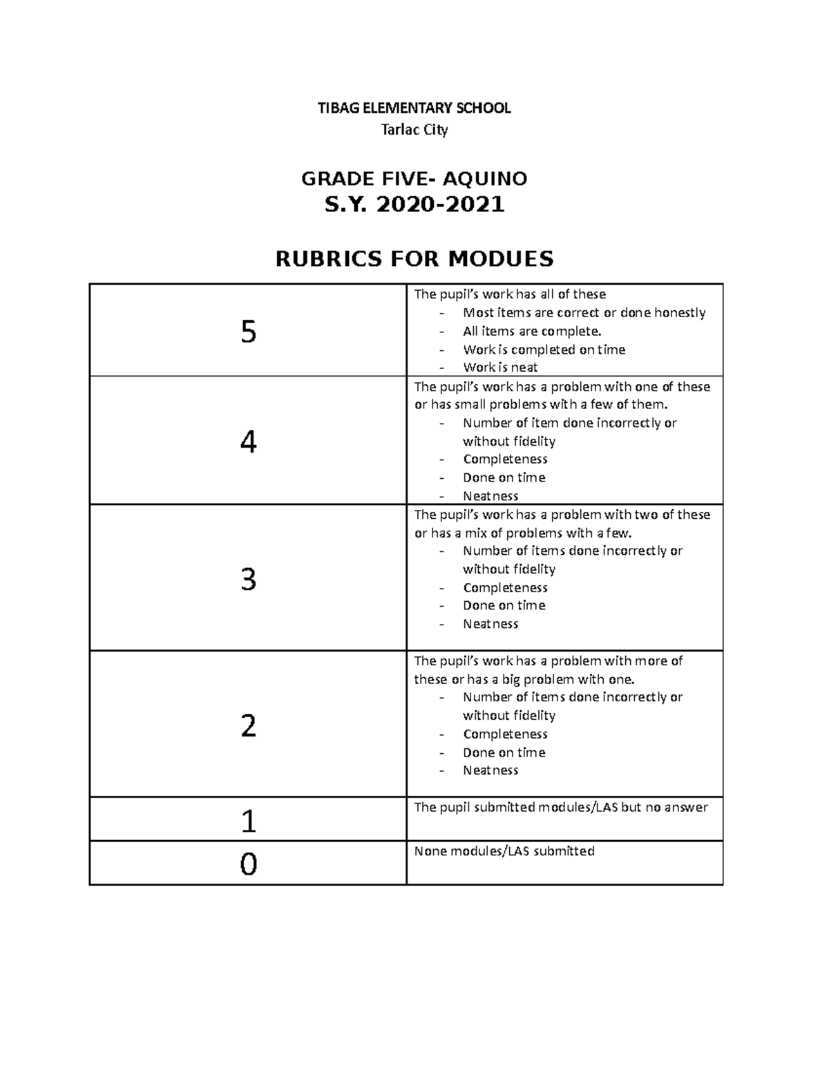Rubrics FOR Modues 2020 - TIBAG ELEMENTARY SCHOOL Tarlac City GRADE ...