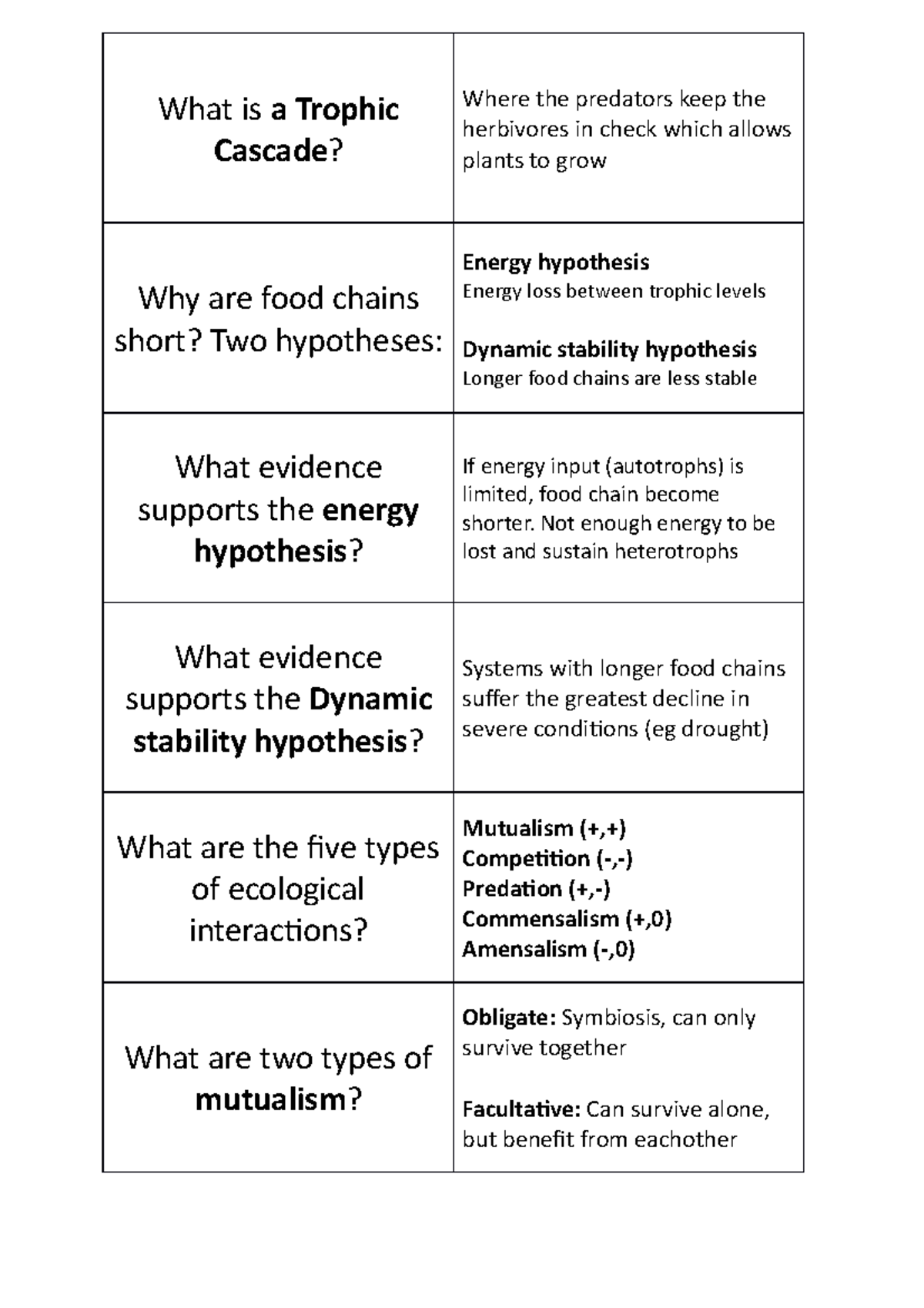 BIOL1007 Bio ecosystems Flash Cards Lectures 22-25 - What is a Trophic ...