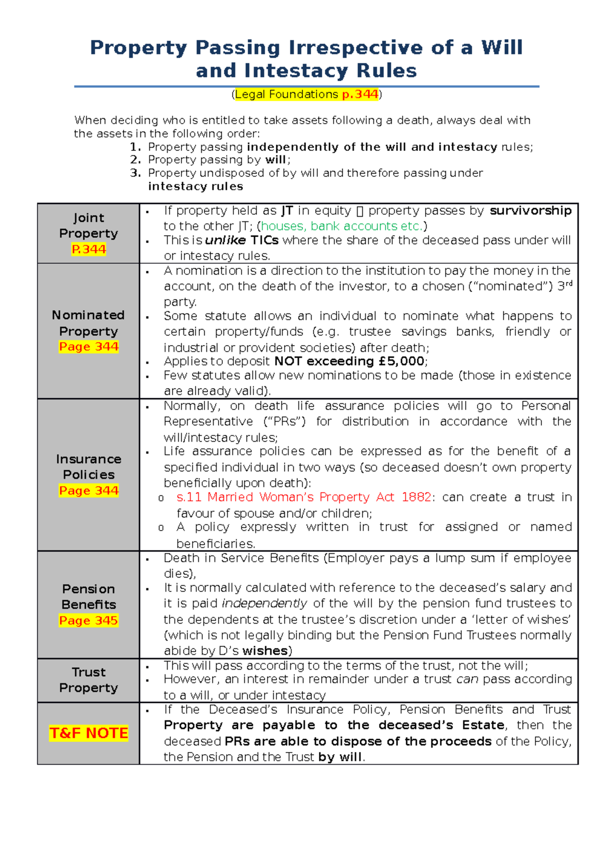 Wills and Intestacy Rules 2021 to assist with LPC - Property Passing ...