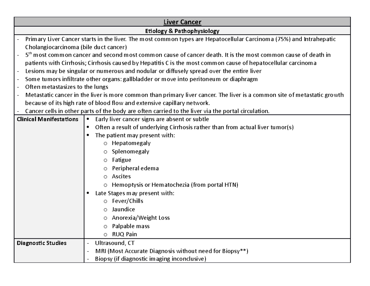 Liver Cancer Chart - Liver Cancer Etiology & Pathophysiology Primary ...