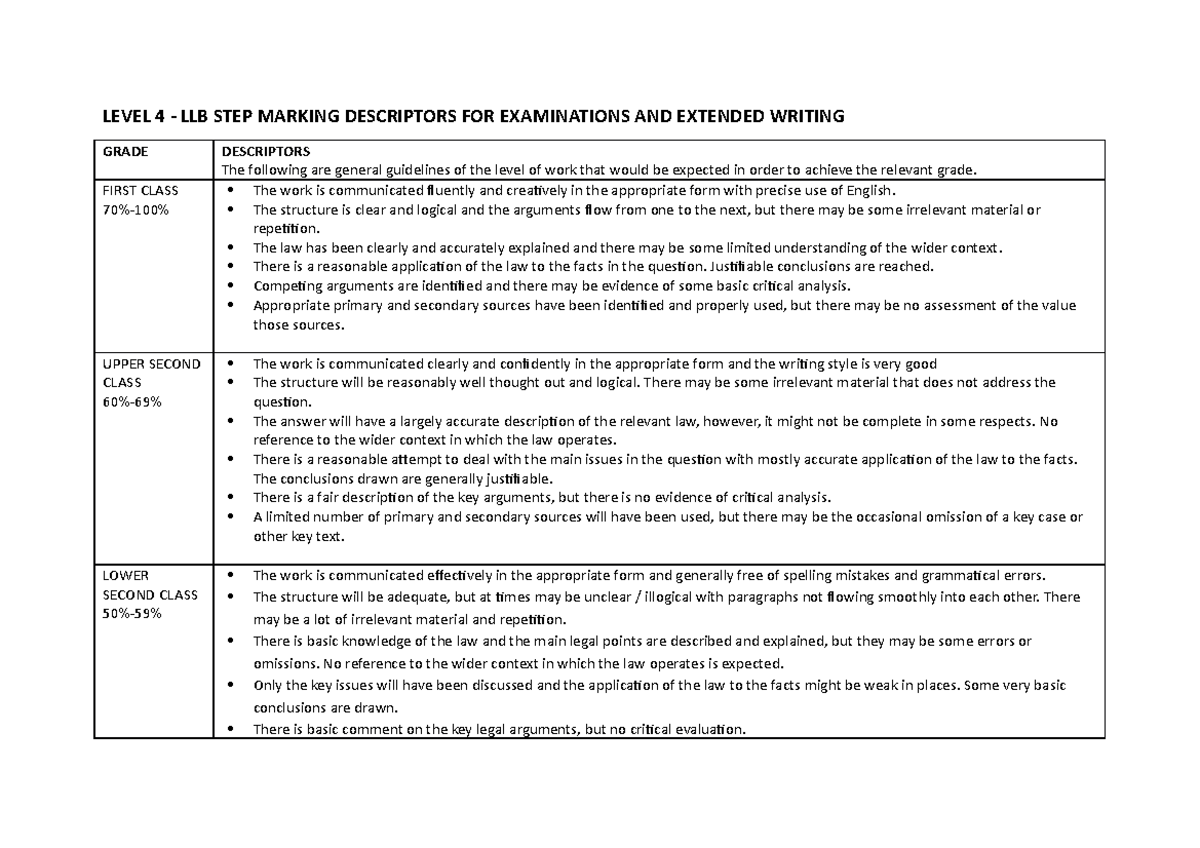 LLB exam and coursework Level 4 - LEVEL 4 - LLB STEP MARKING DESCRIPTORS FOR EXAMINATIONS AND ...