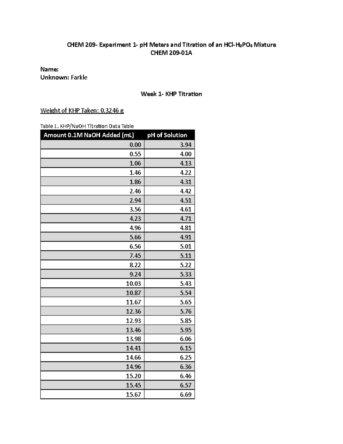 CHEM 209- Lab Report 1 - CHEM 209- Experiment 1- pH Meters and ...