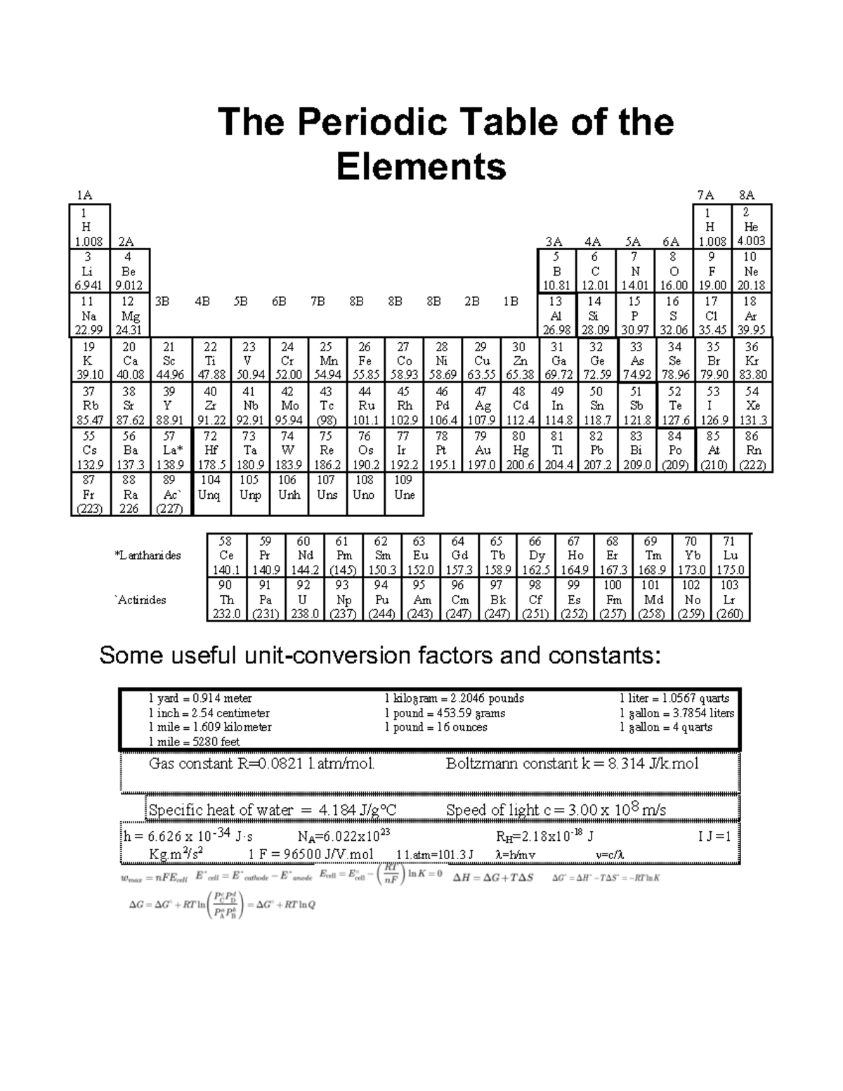 Periodic Table of the Elements - The Periodic Table of the Elements 1A ...