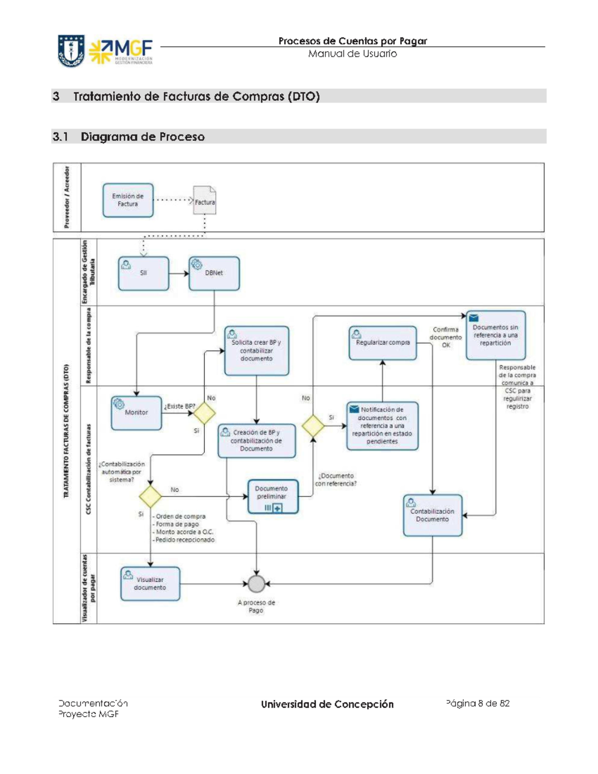 Pdfslide - Apuntes SAP cuentas por pagar - M GOESDTEIRÓNNF Procesos de ...