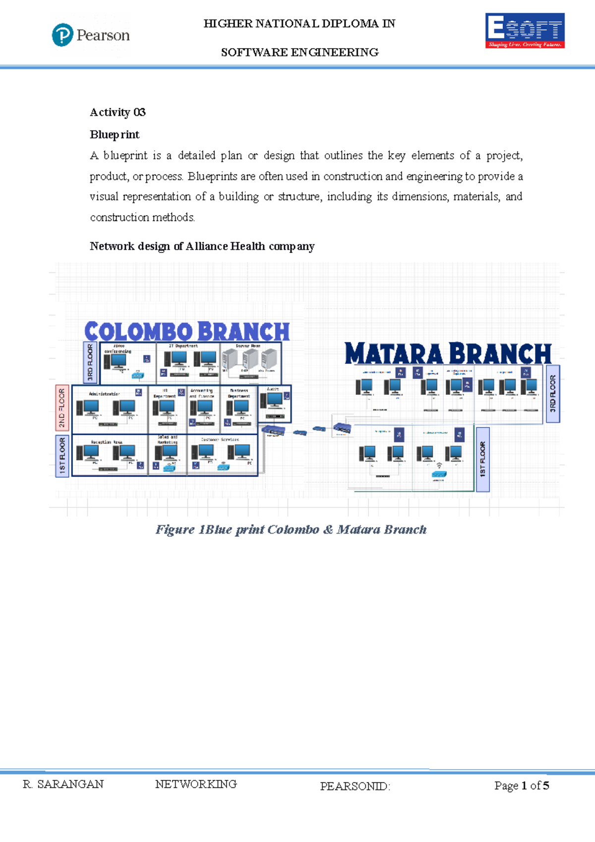 Blue - network - Activity 03 Blueprint A blueprint is a detailed plan or design that outlines ...