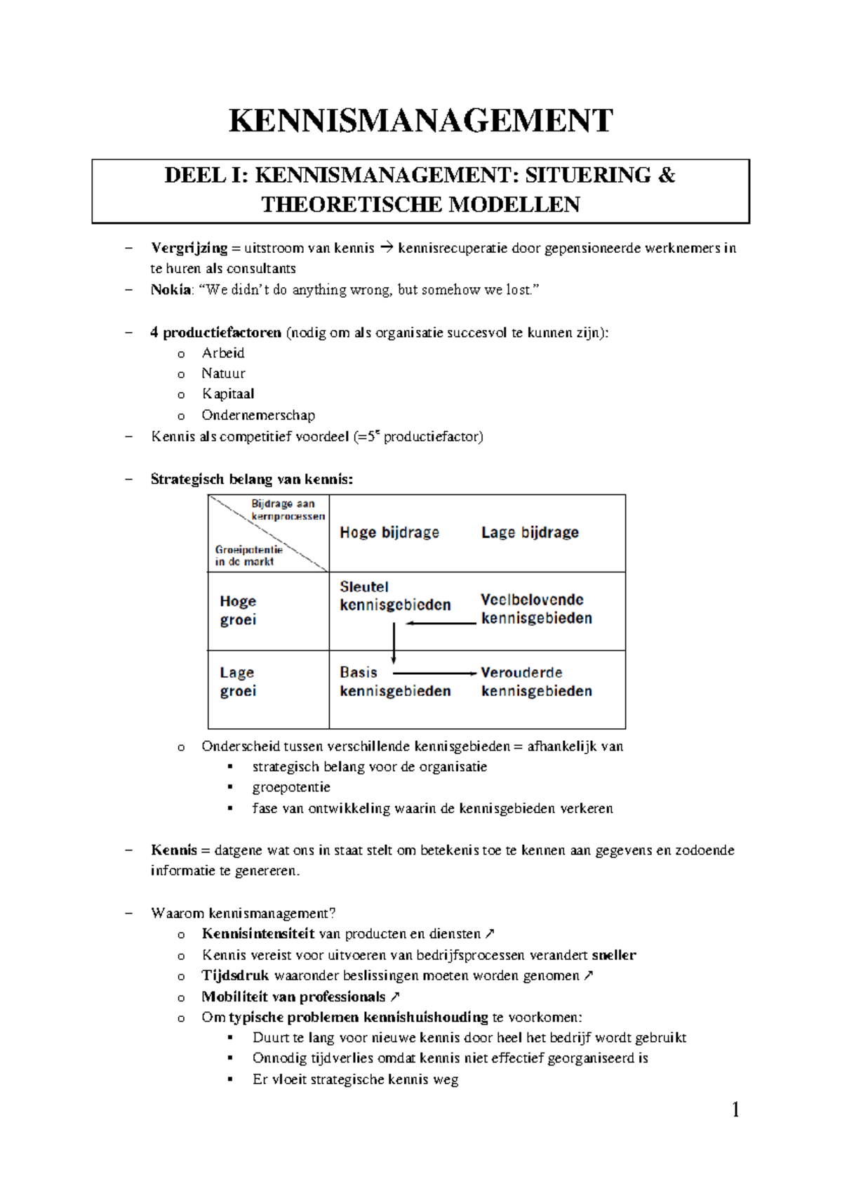 Kennismanagement UA - Korte samenvatting volledige cursus 2020-2021 ...