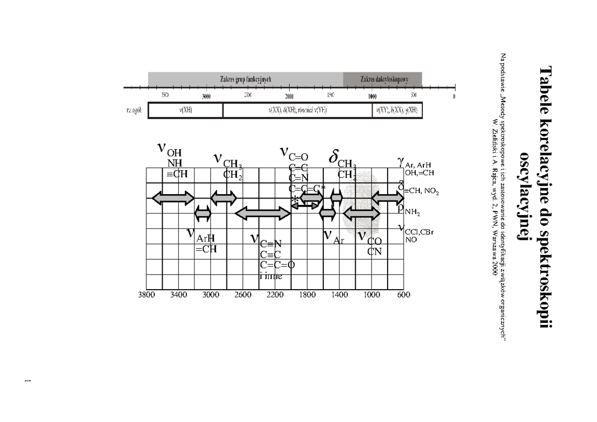 Tabele korelacyjne do IR - Tabele korelacyjne do spektroskopii oscylacyjnej C ≡C C =C =O i inne ...