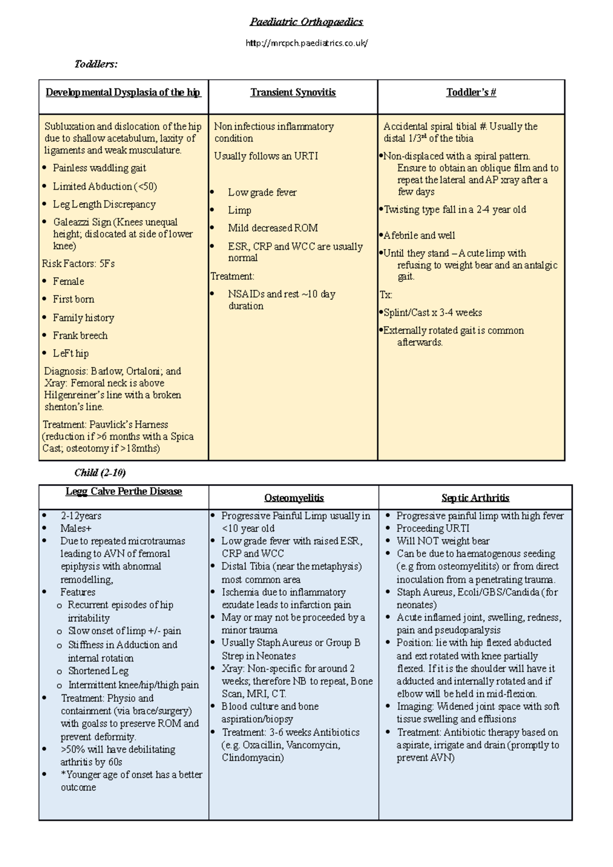 Paediatric Orthopaedics - Paediatric Orthopaedics mrcpch.paediatrics.co ...