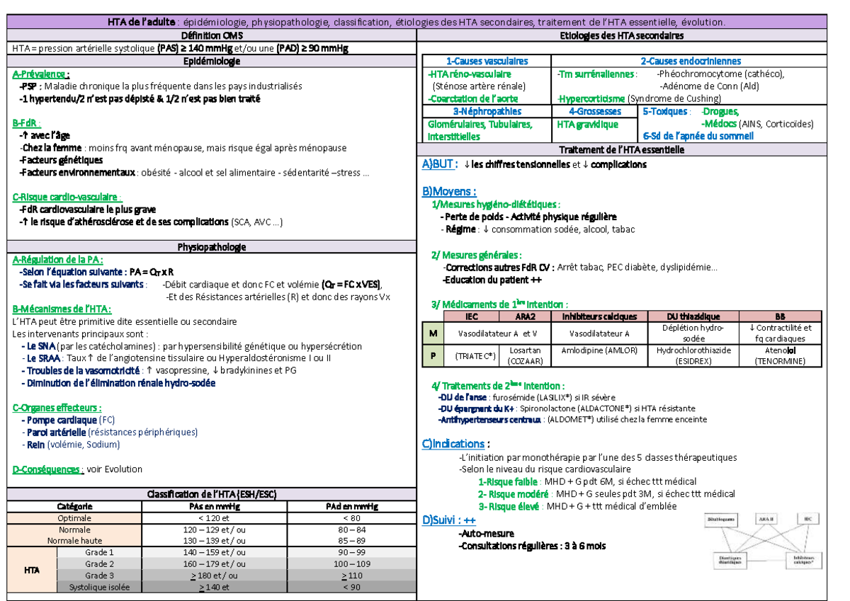 HTA de l'adulte et pdt la grossesse - HTA de l’adulte : épidémiologie ...