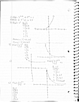 Chapter 2 College Algebra Assignment - Section 2. College Algebra What ...