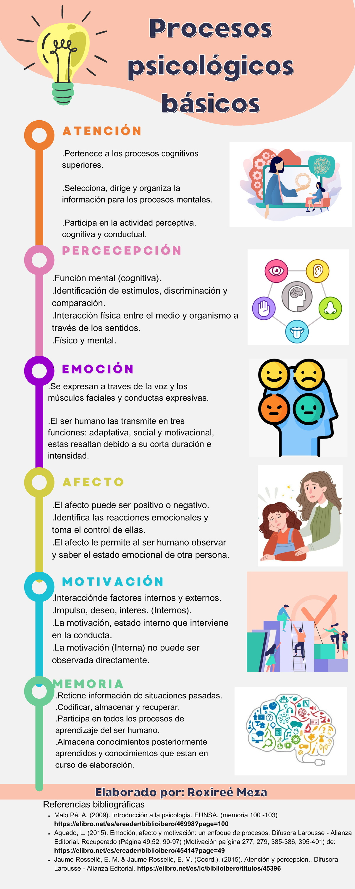 Científico 5 Procesos De La Psicologia Procesosprocesos