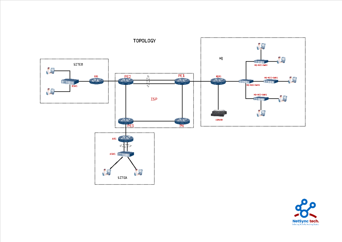 Somanet-challenge 01~Topo - ####### BR ####### BSW ####### AR ...